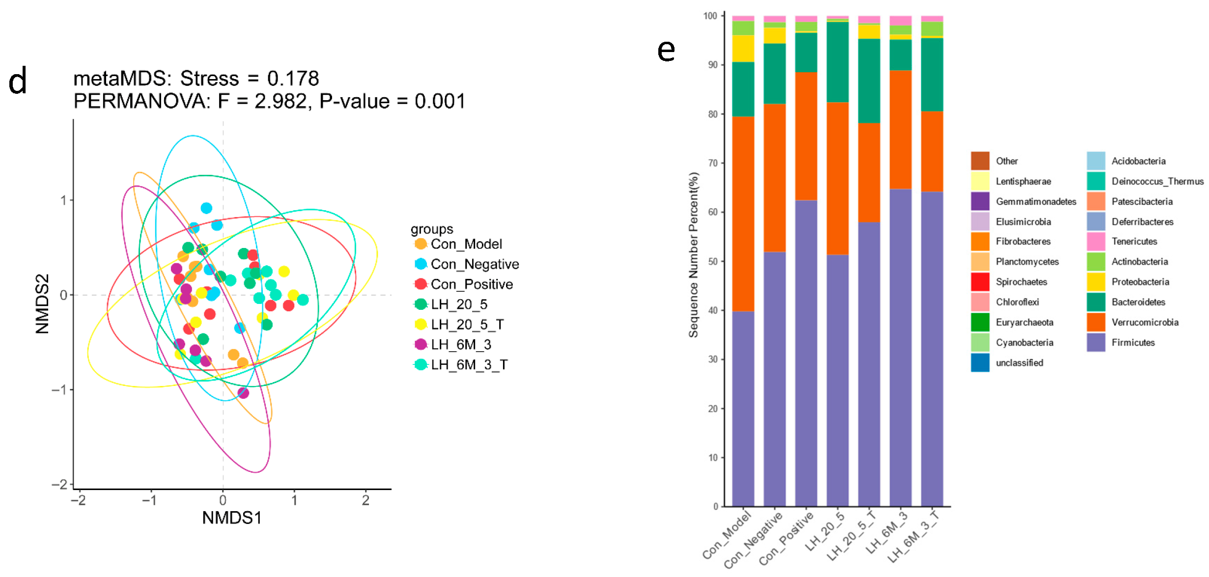 Effects of Different Types of Lactobacillus helveticus ...
