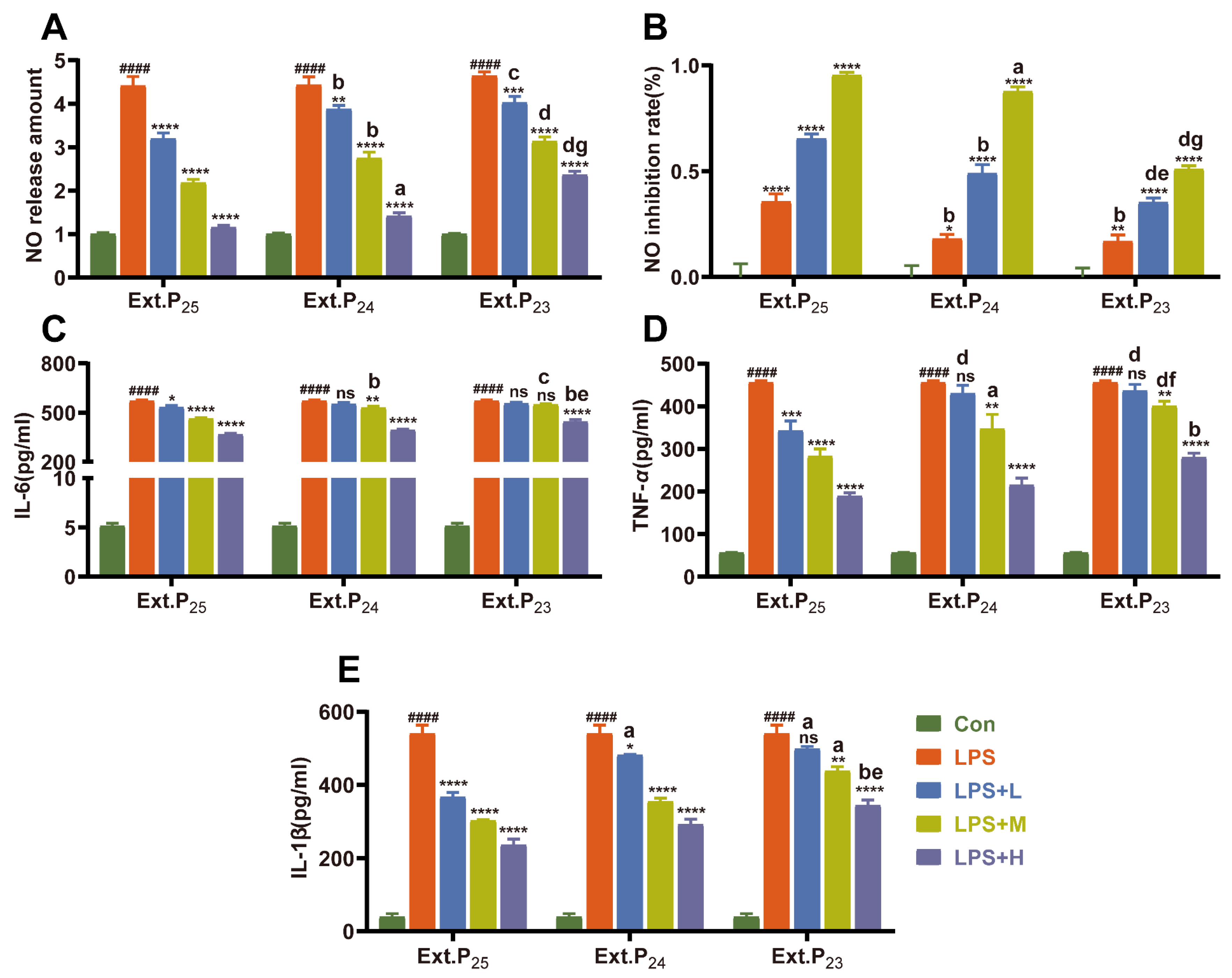 Investigation and Rapid Determination of Storage-Induced ...
