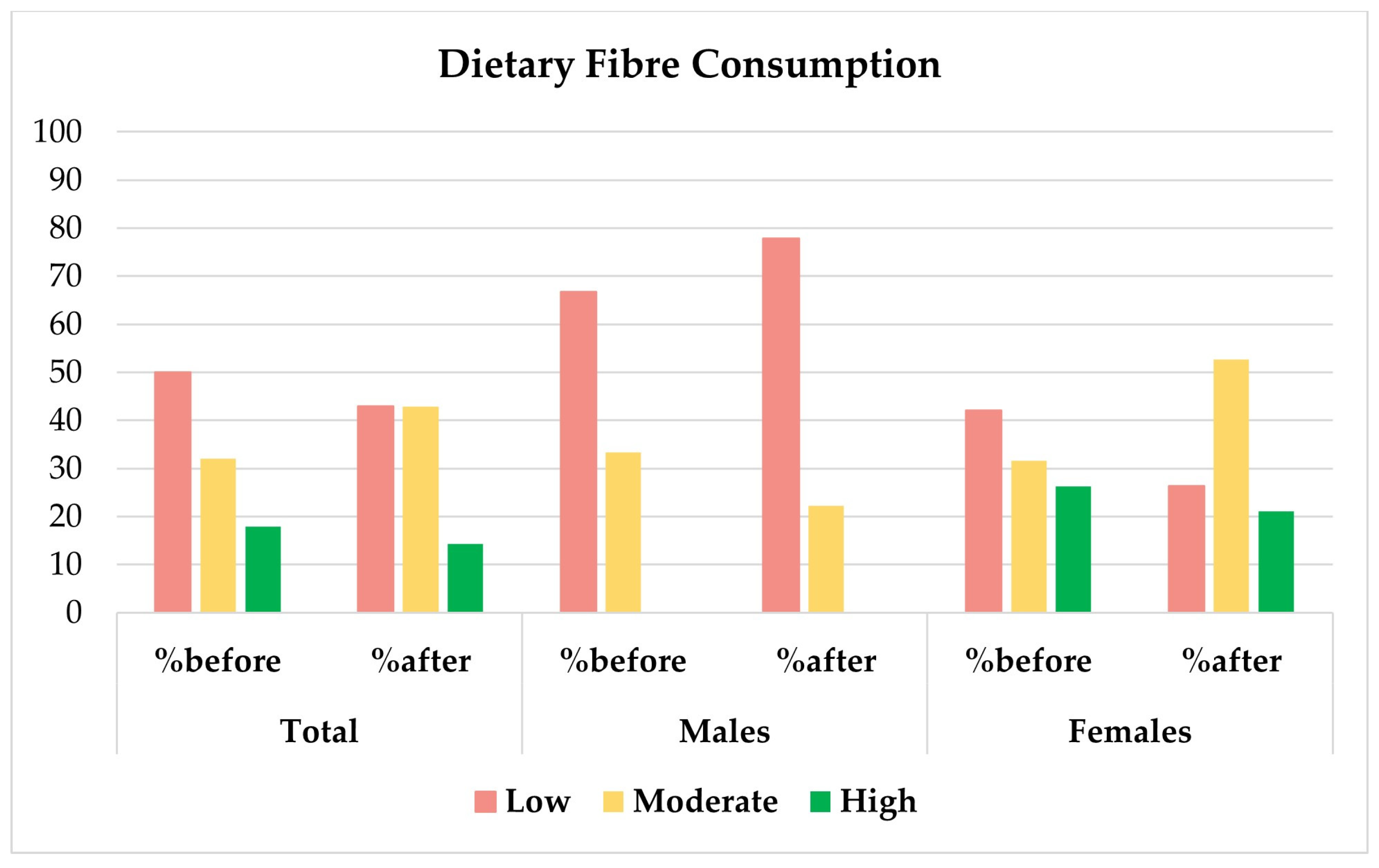 Improvement in Adherence to Mediterranean Diet, Cooking and Food Skills ...