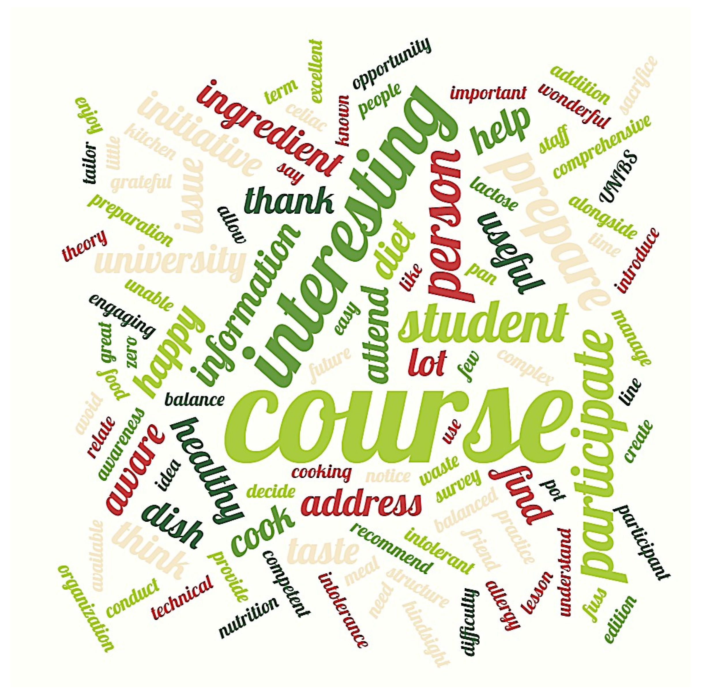 Improvement in Adherence to Mediterranean Diet, Cooking and Food Skills ...