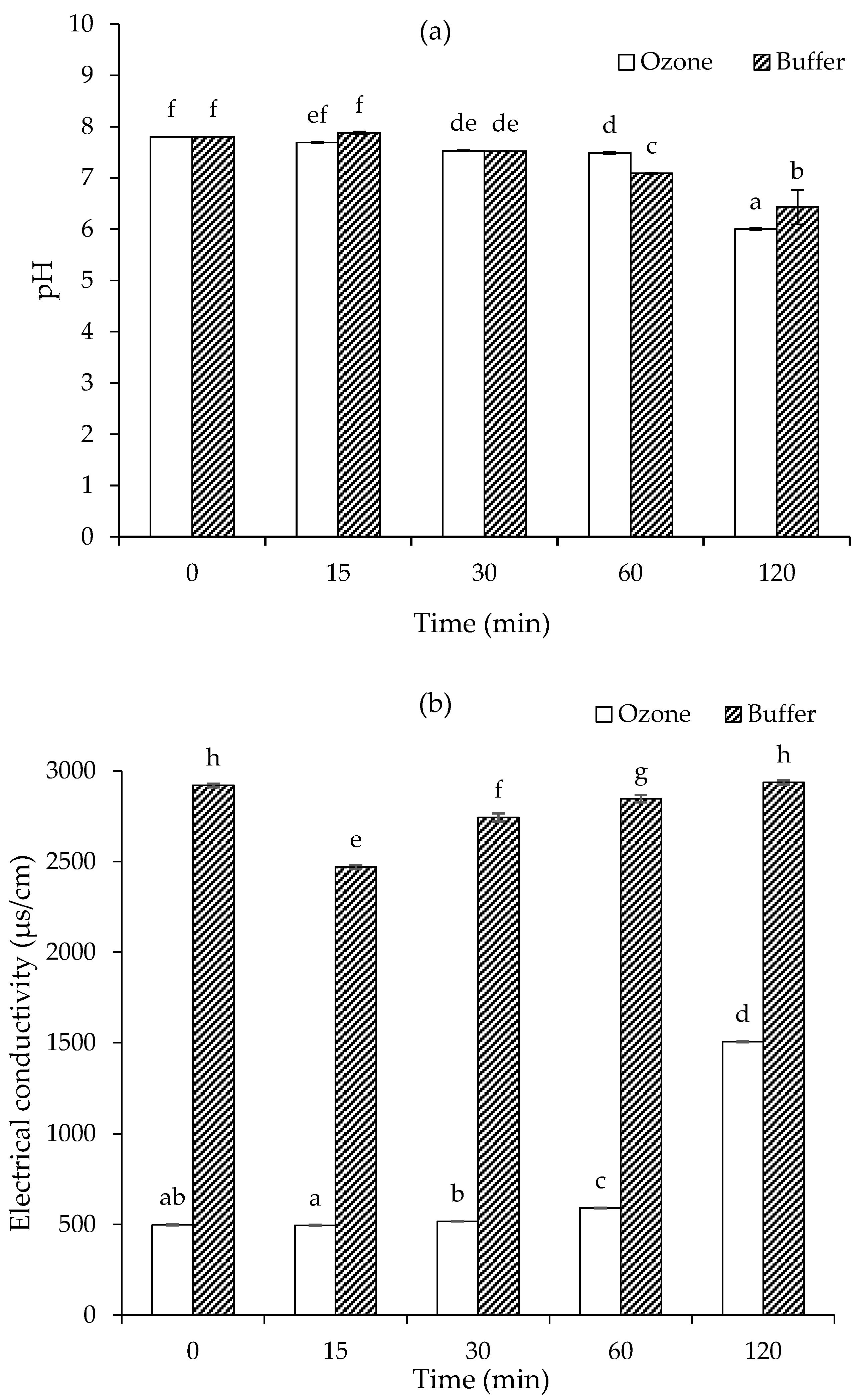 Ozonized Water-Mediated Maillard Reaction of Fructose-Glycine ...