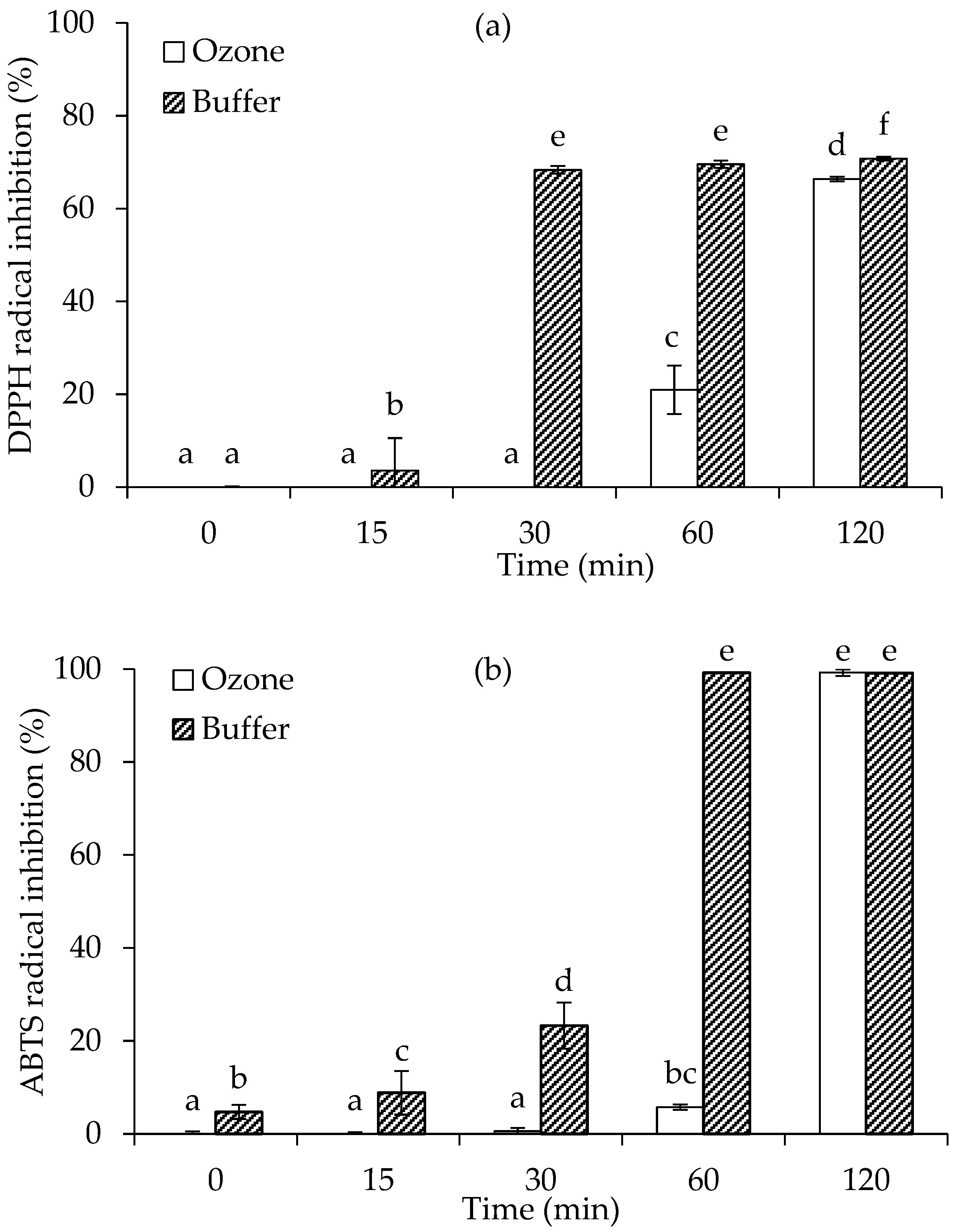 Ozonized Water-Mediated Maillard Reaction of Fructose-Glycine ...