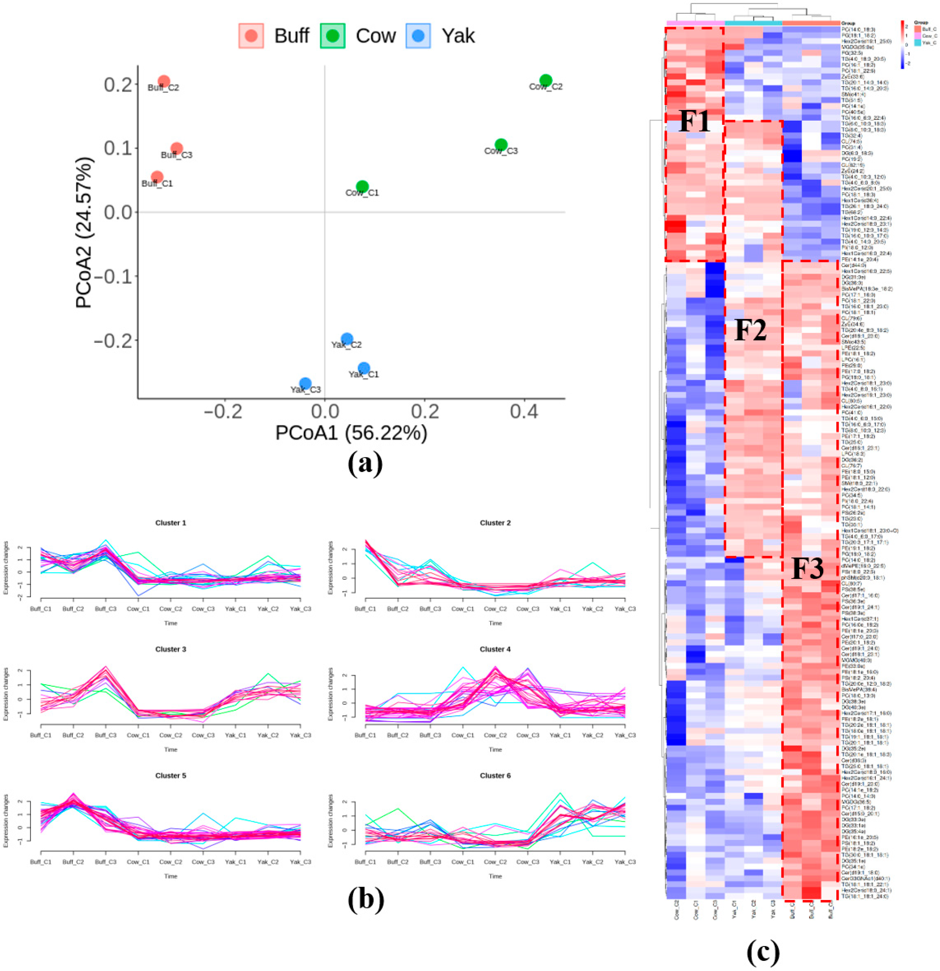Characterization of Milk Fat Globule Membrane Phospholipids in ...