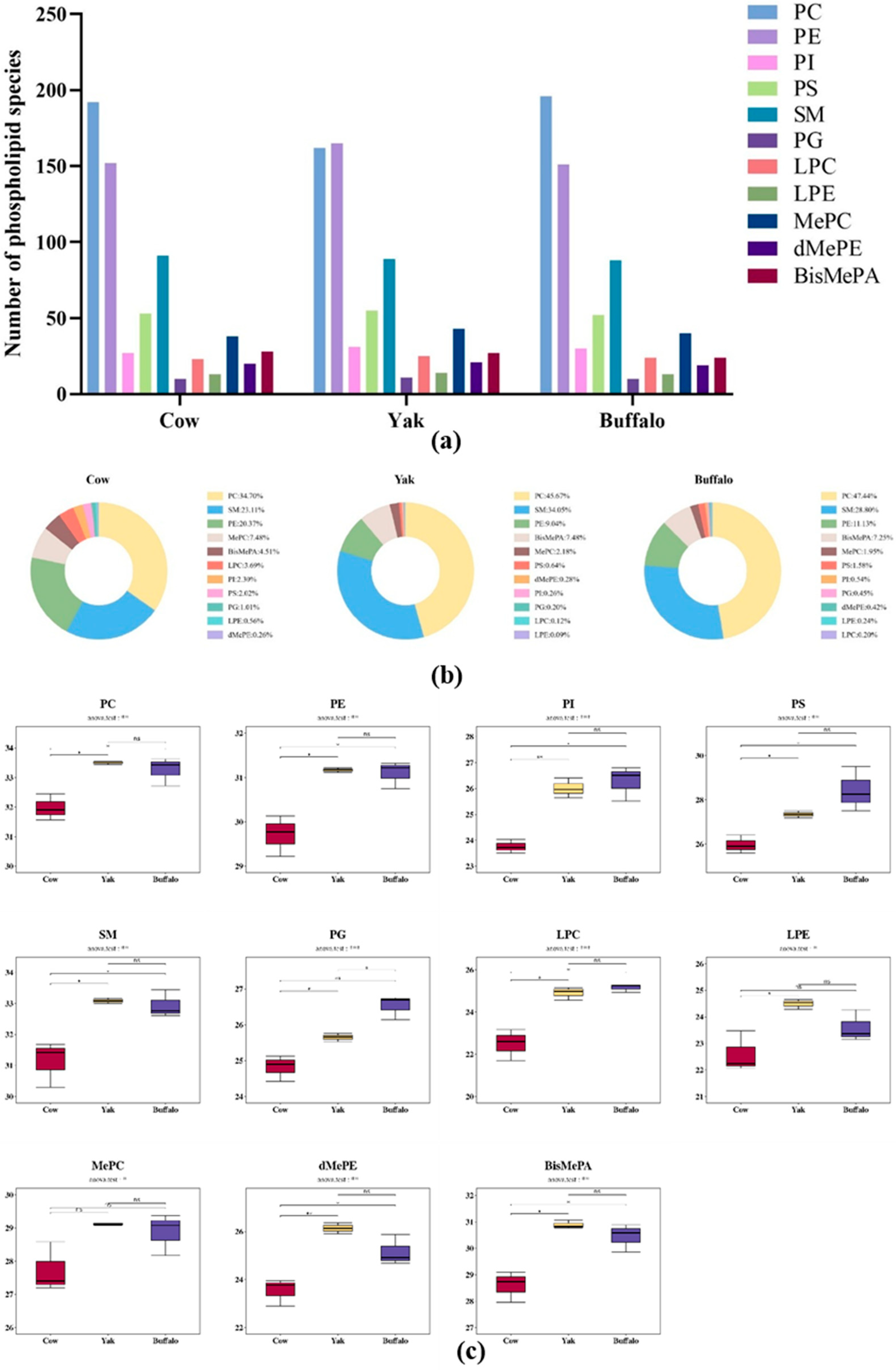 Characterization of Milk Fat Globule Membrane Phospholipids in ...