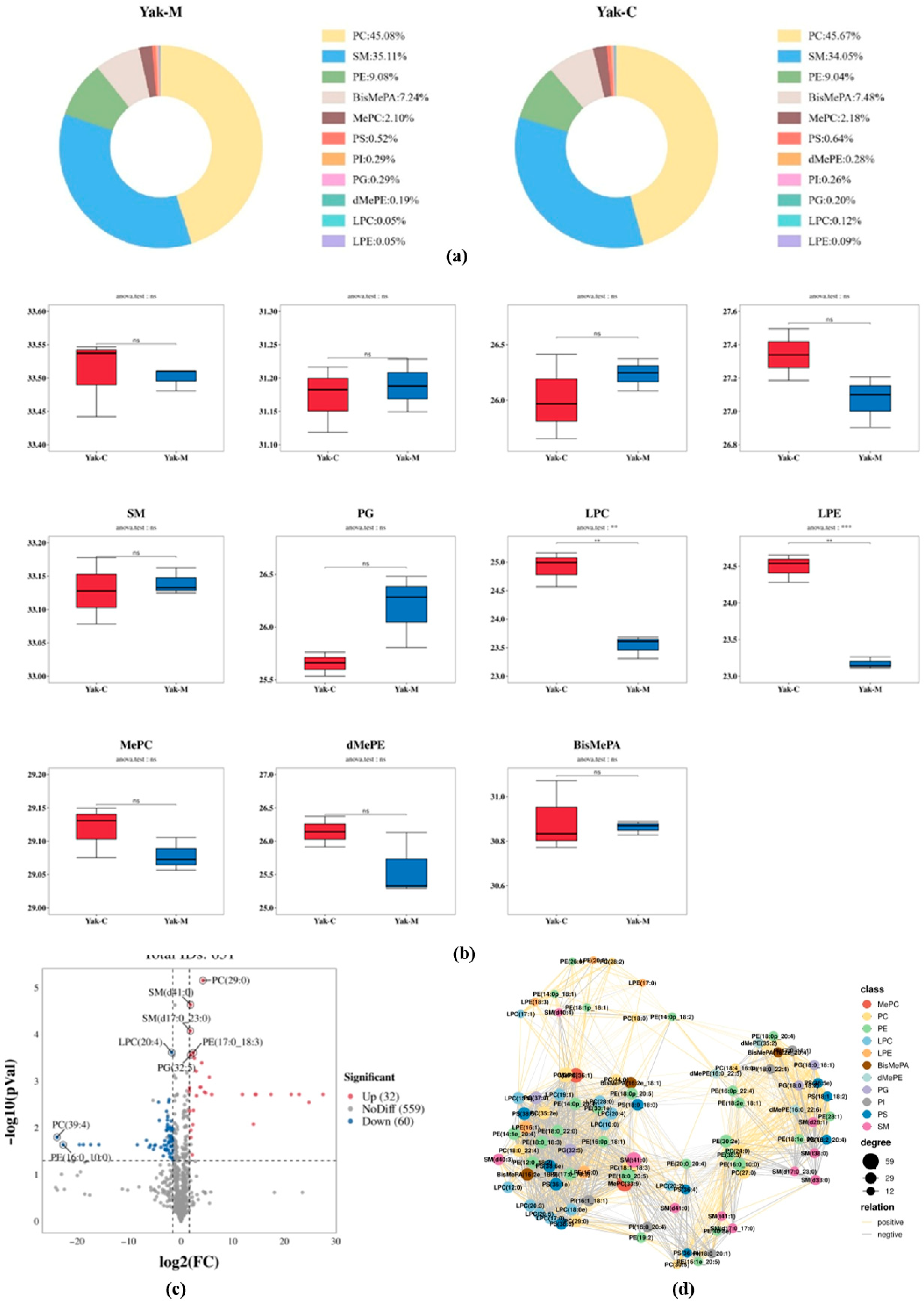 Characterization of Milk Fat Globule Membrane Phospholipids in ...