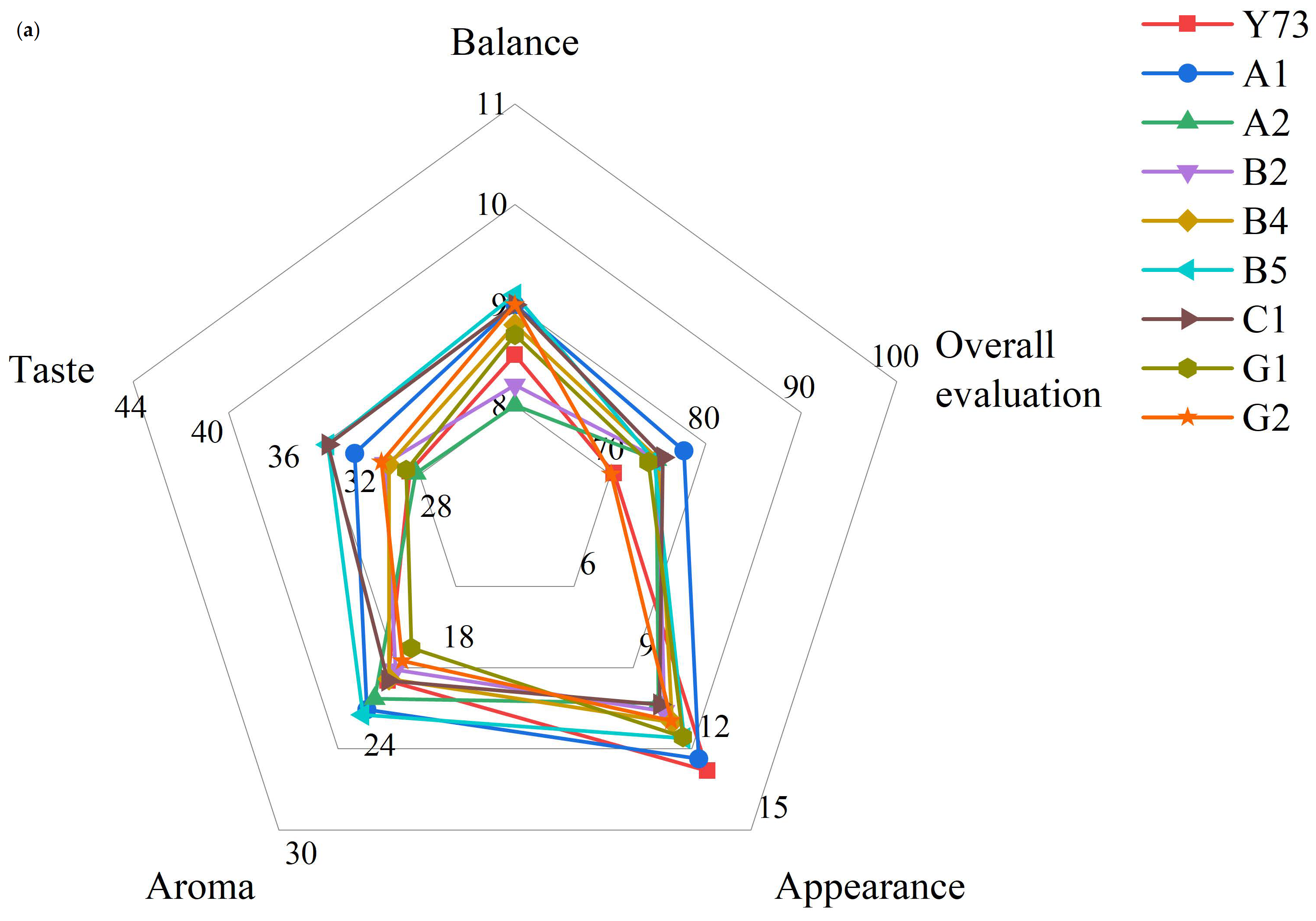 Evaluation of the Winemaking Characteristics of High Anthocyanin ...