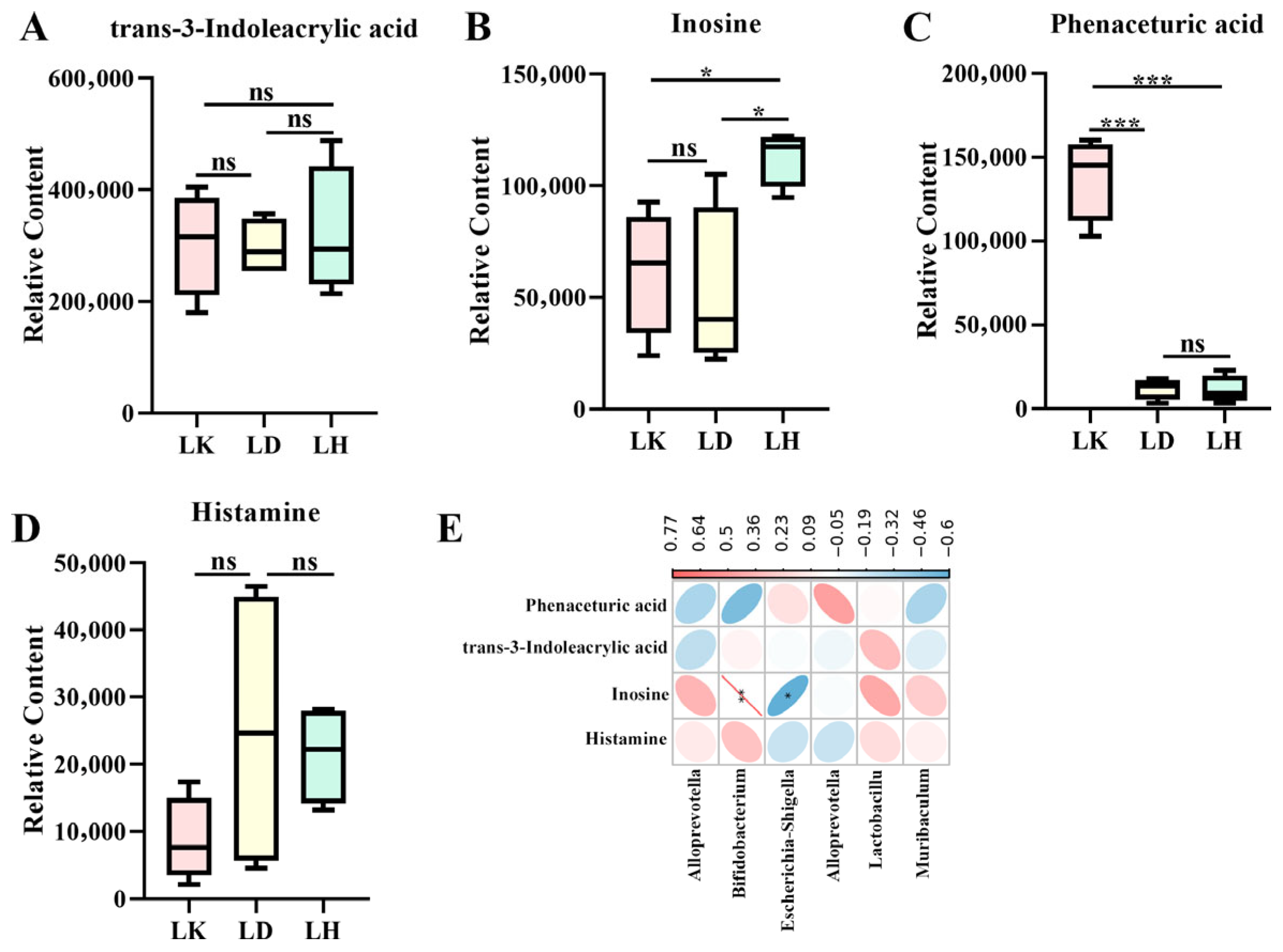 Mechanism of Inosine from Lactiplantibacillus plantarum MWFLp-182 ...