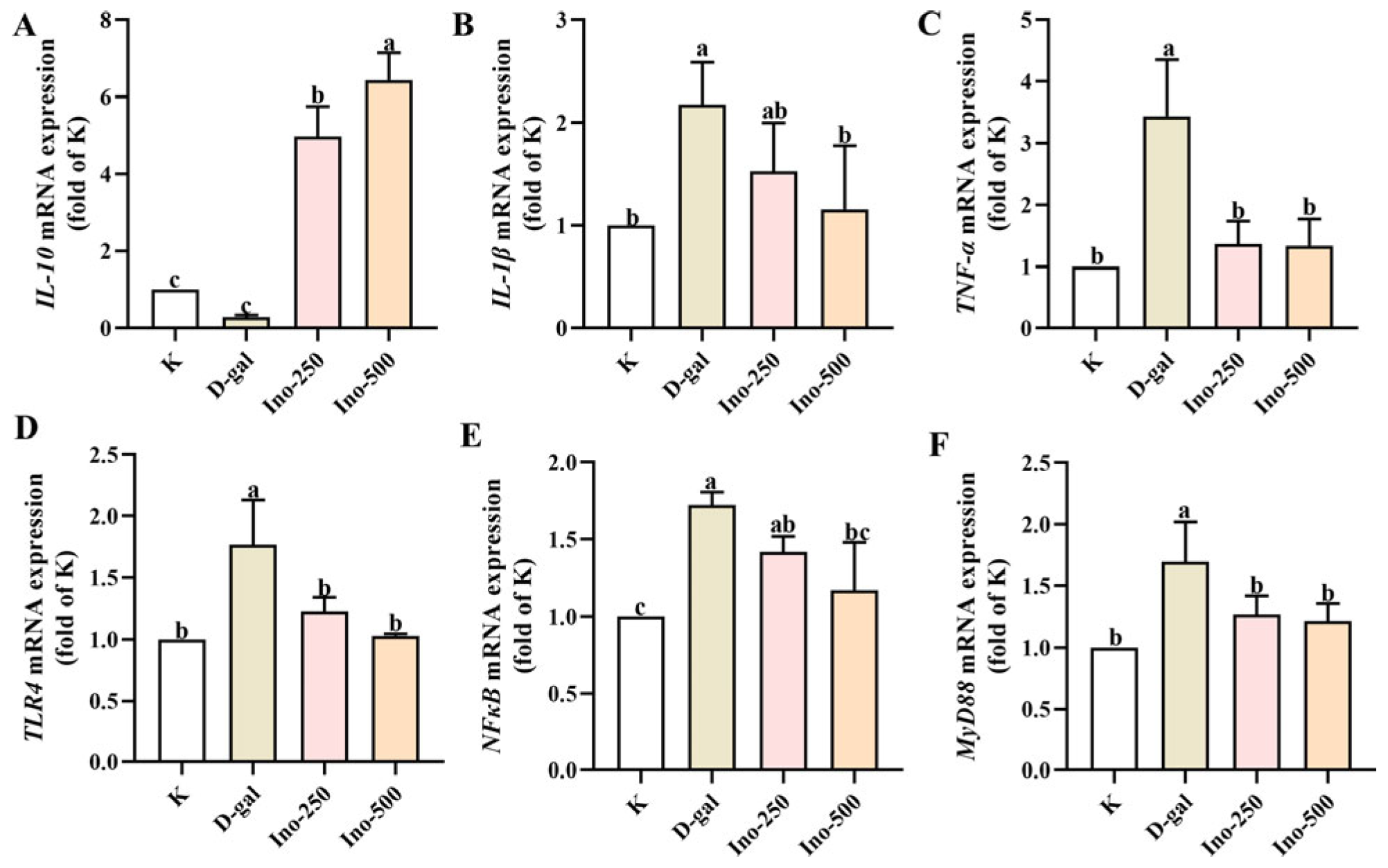 Mechanism of Inosine from Lactiplantibacillus plantarum MWFLp-182 ...