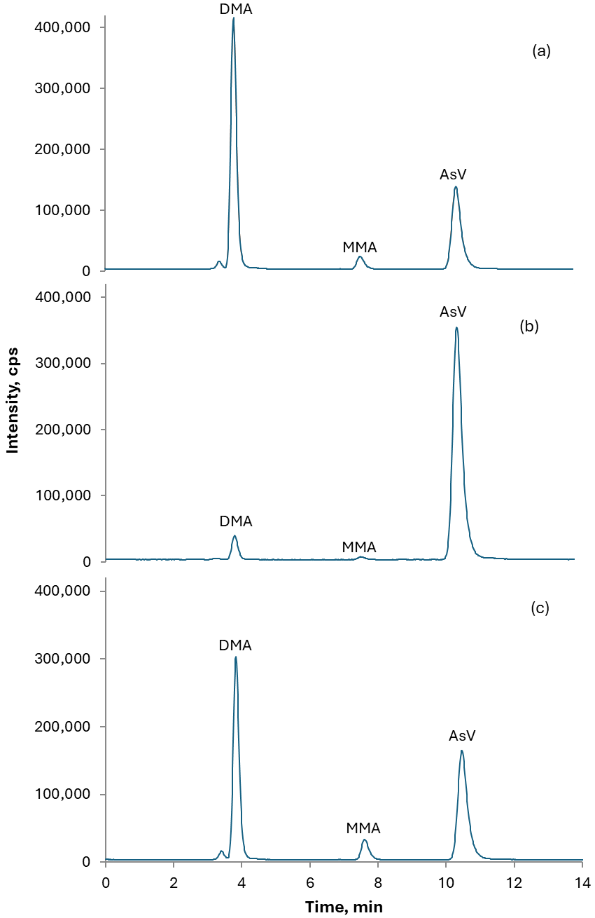 Inorganic Arsenic in Rice-Based Beverages: Occurrence in Products ...