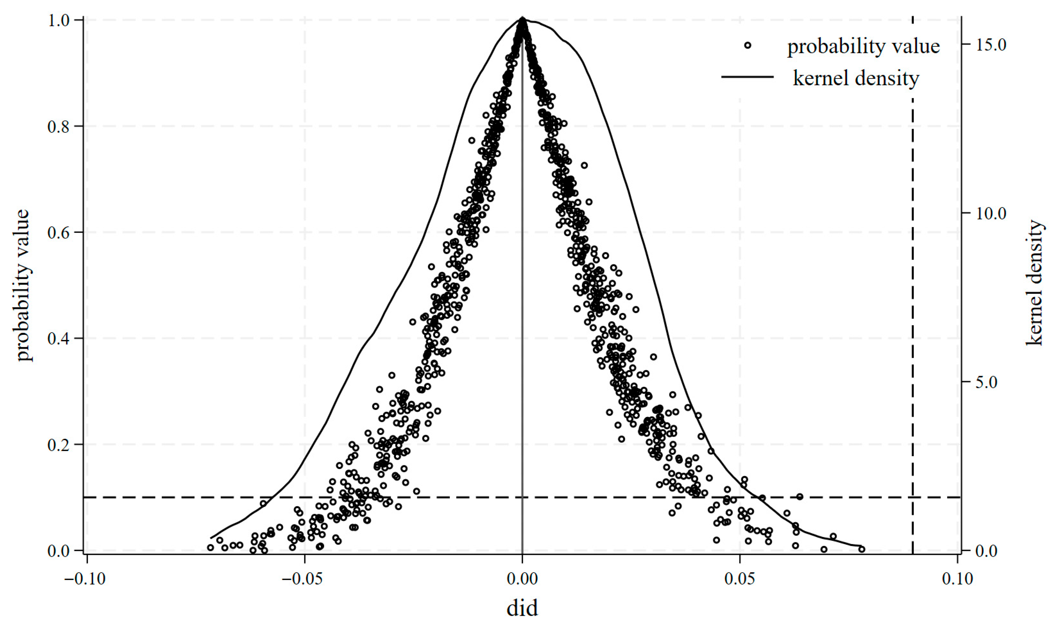 Smart Agriculture Development: How Can Rural Digital Transformation ...