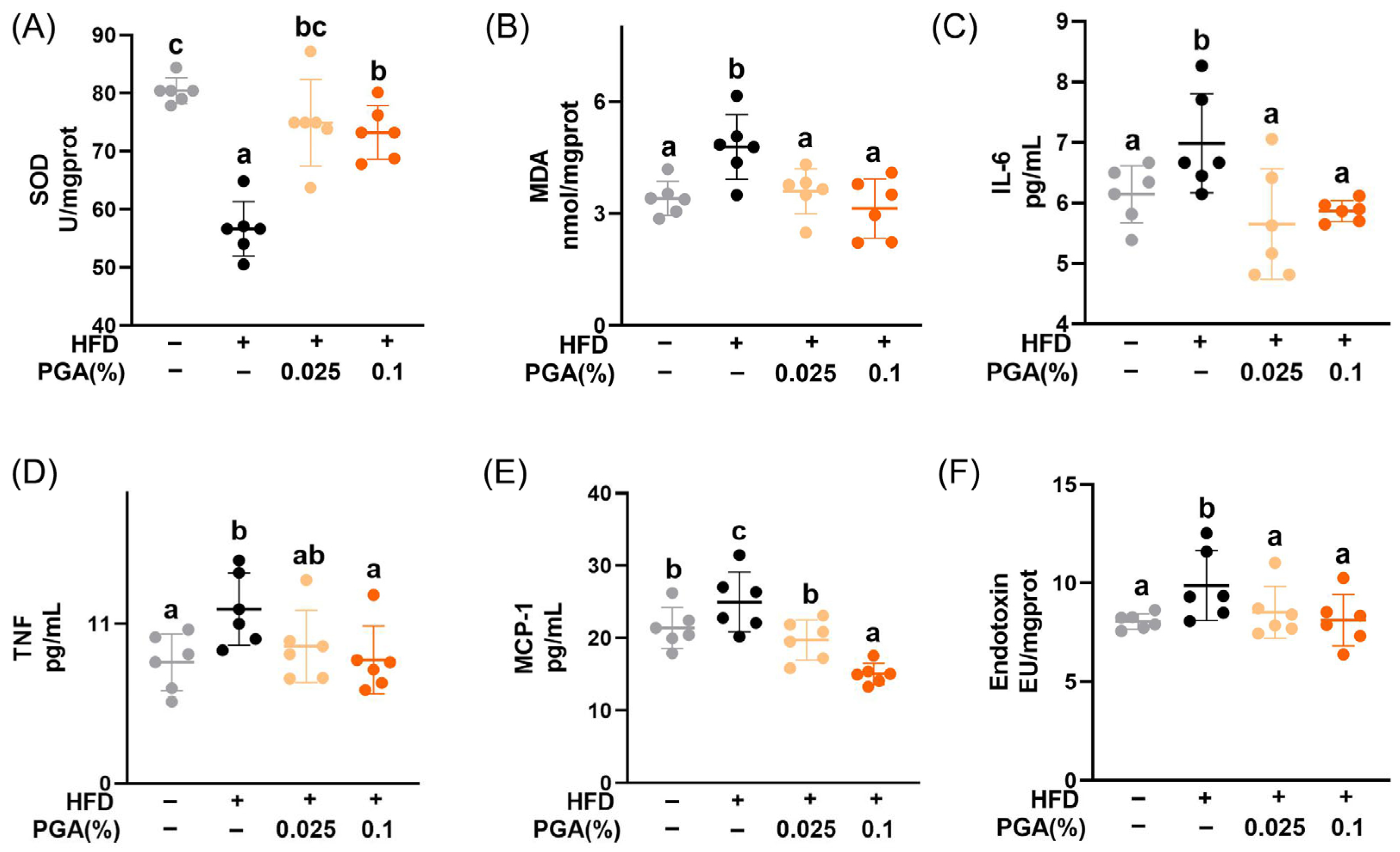 Phloroglucinaldehyde Alleviates High-Fat-Diet-Induced MAFLD via Its ...