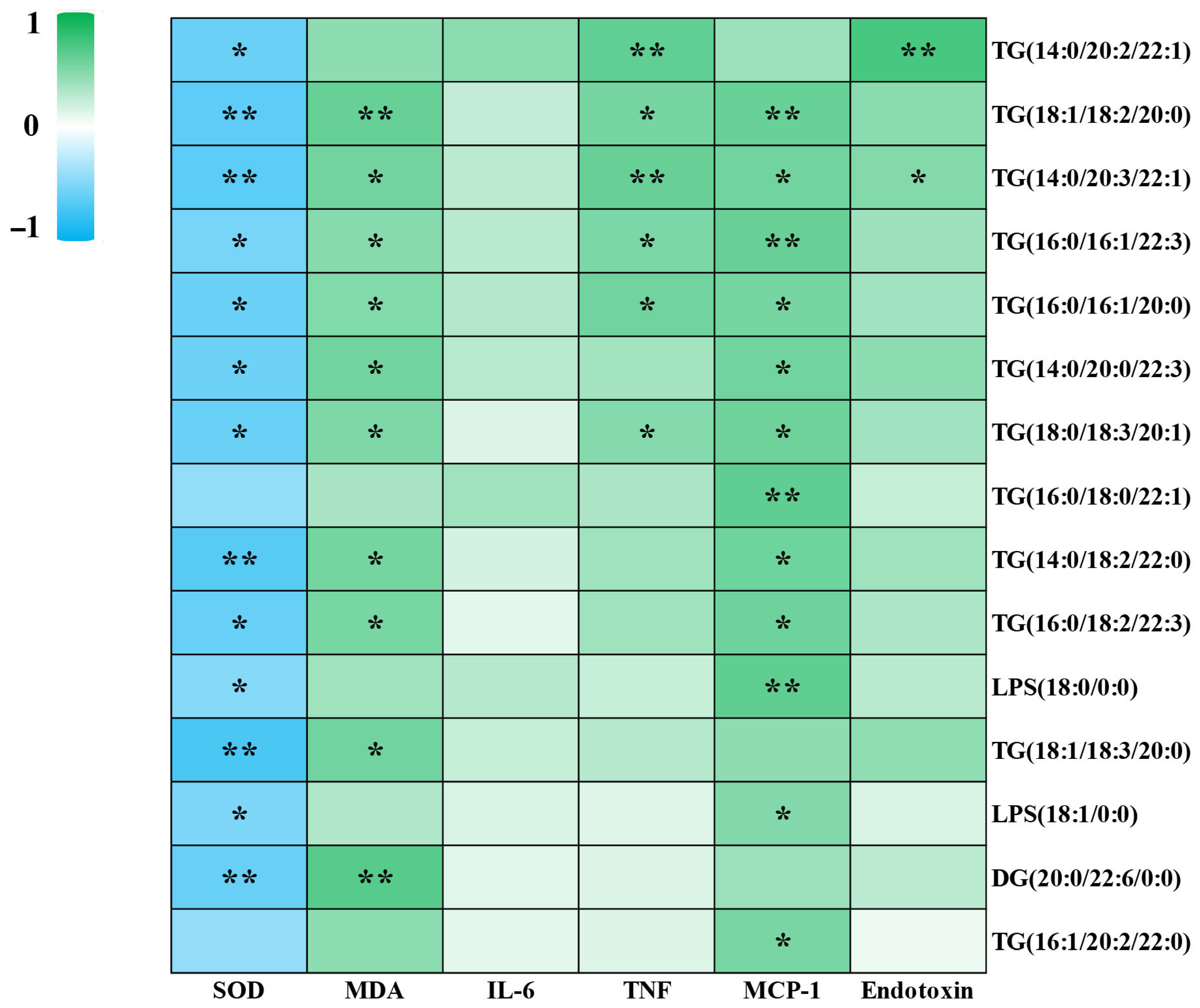 Phloroglucinaldehyde Alleviates High-Fat-Diet-Induced MAFLD via Its ...
