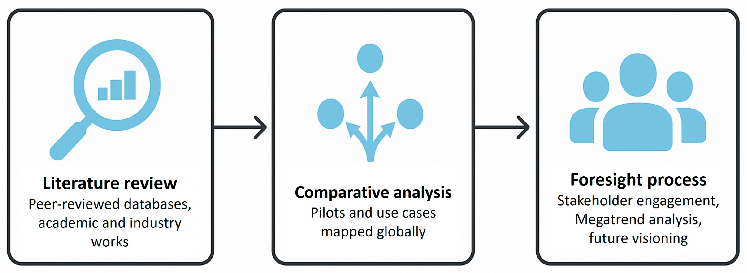 Blockchain and Megatrends in Agri-Food Systems: A Multi-Source Evidence ...