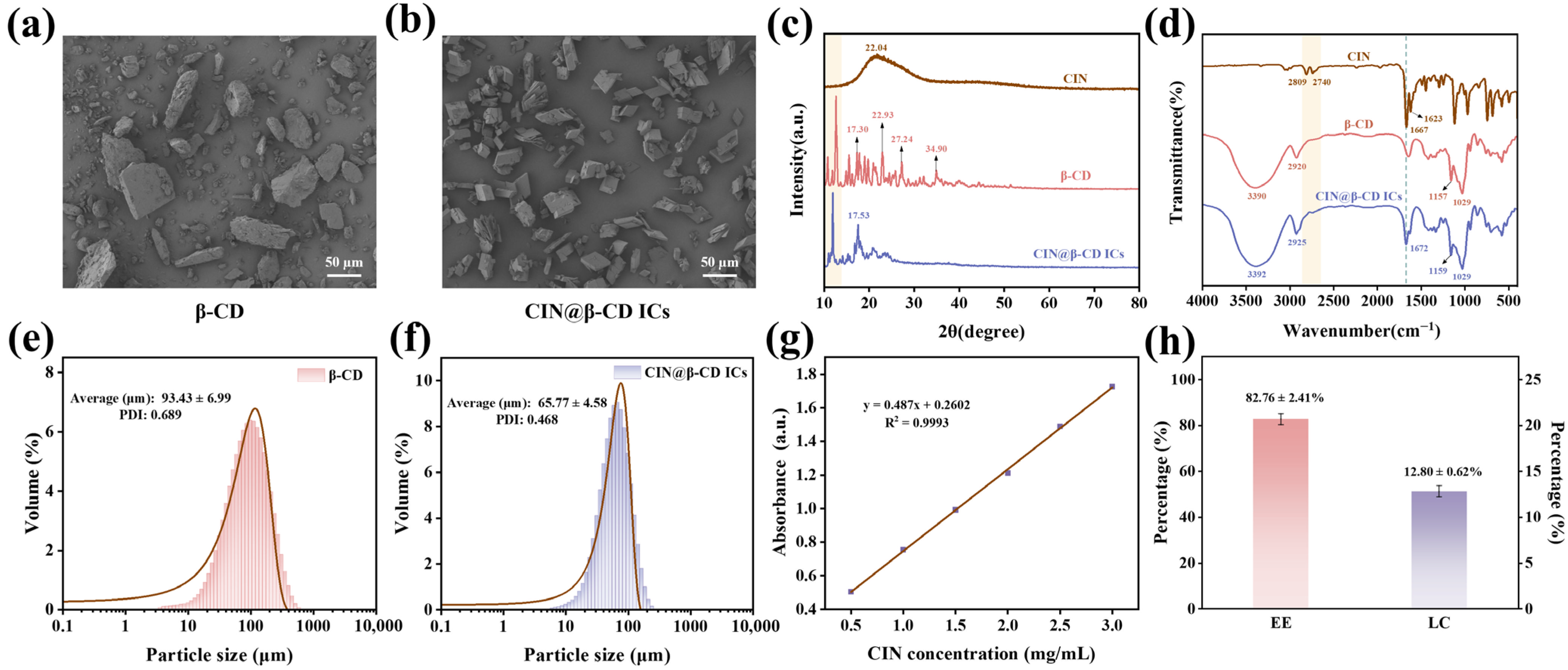 A Konjac Glucomannan-Based Antibacterial Packaging Film with Humidity ...