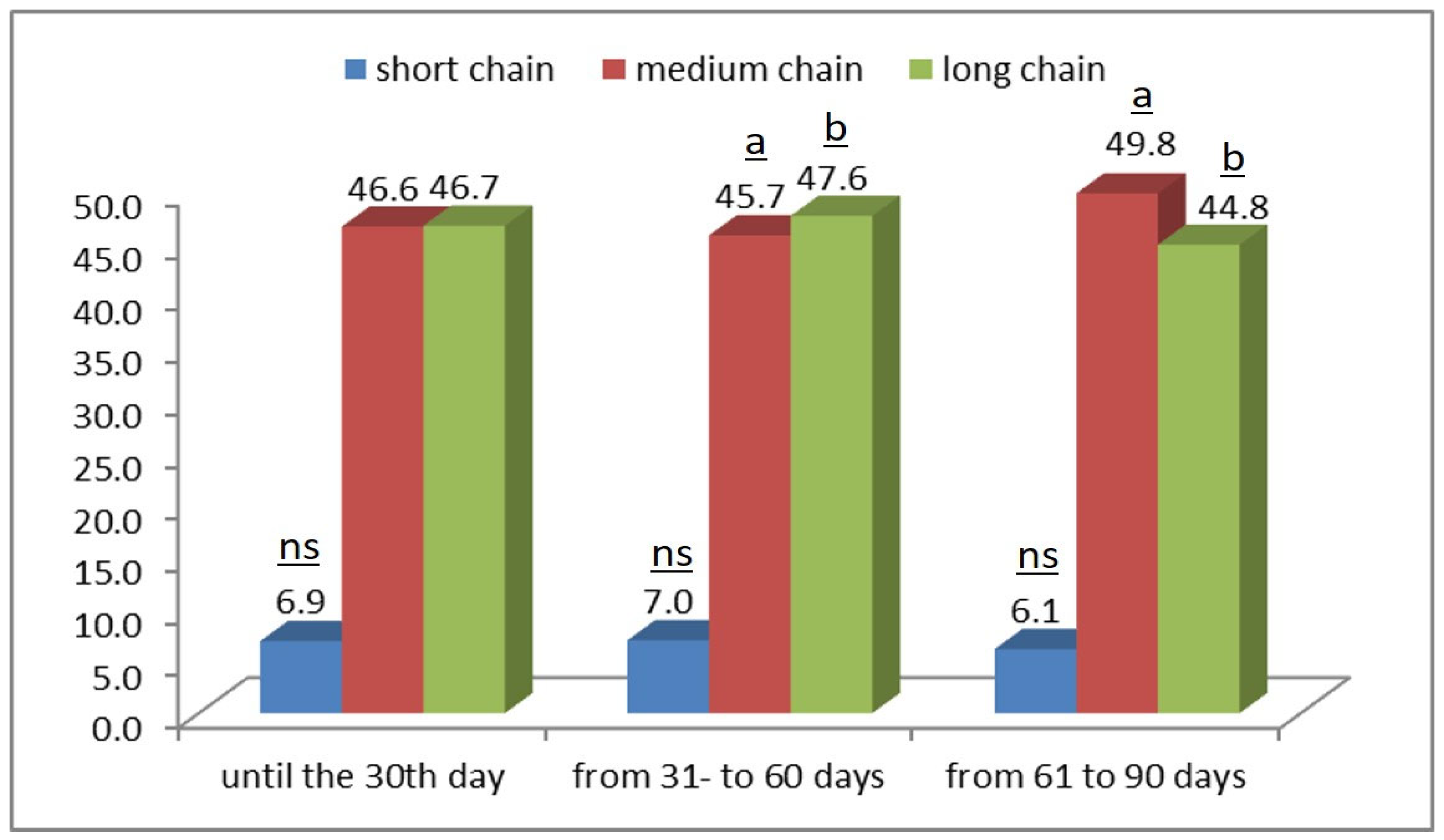 Fatty Acid Composition and Antioxidant Activity of Milk from the ...