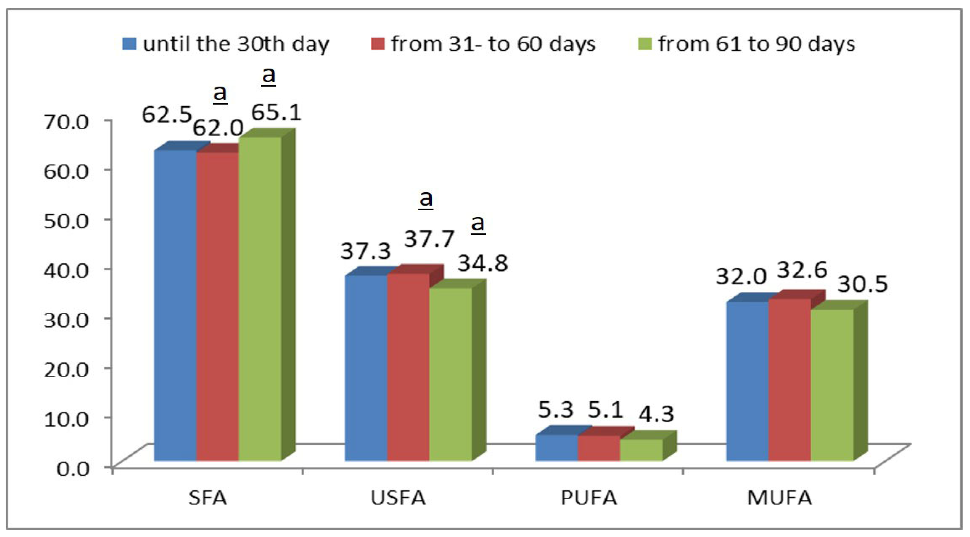 Fatty Acid Composition and Antioxidant Activity of Milk from the ...