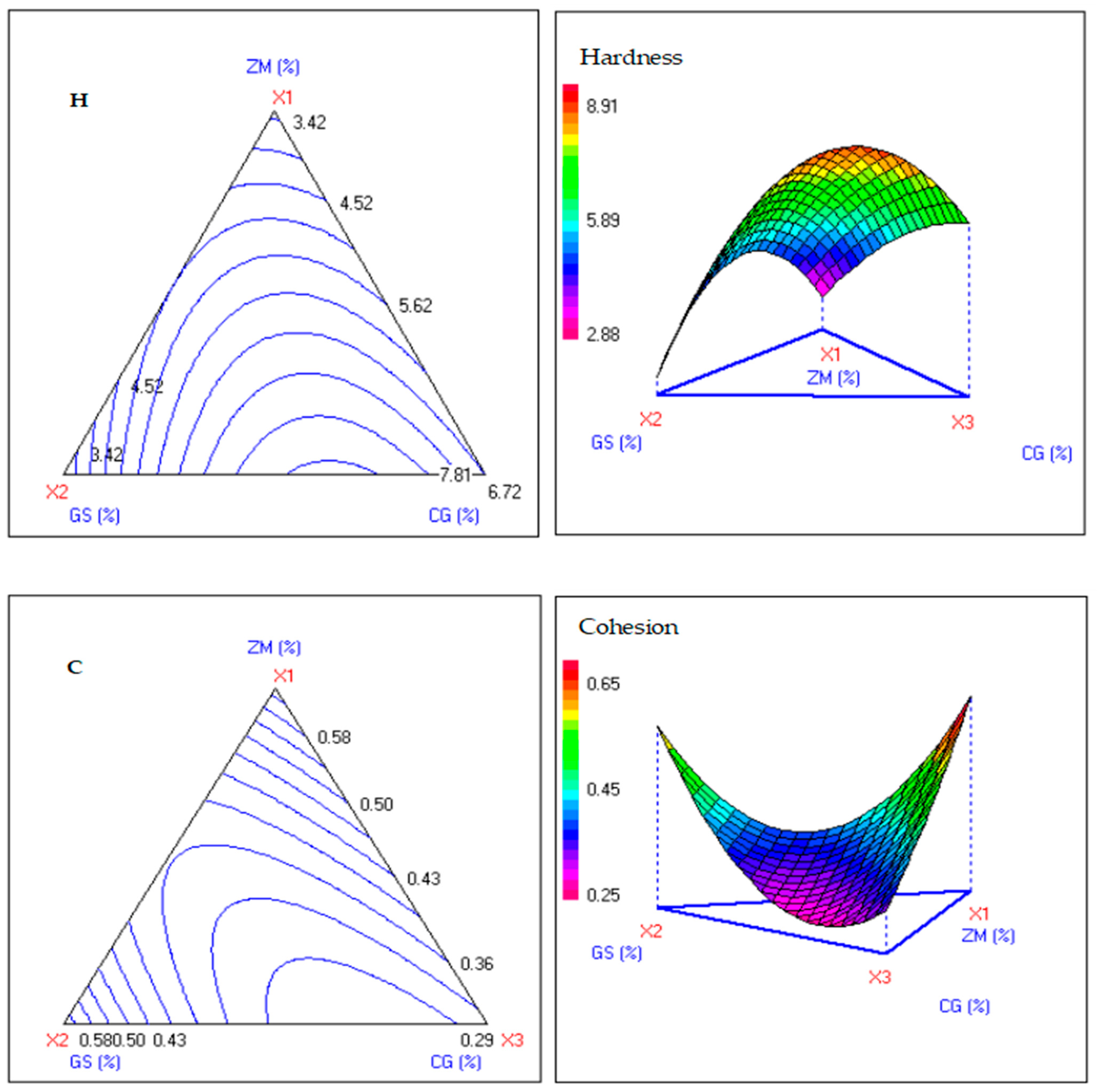 Optimizing Hydroalcoholic Extraction of African Medicinal Plants for ...