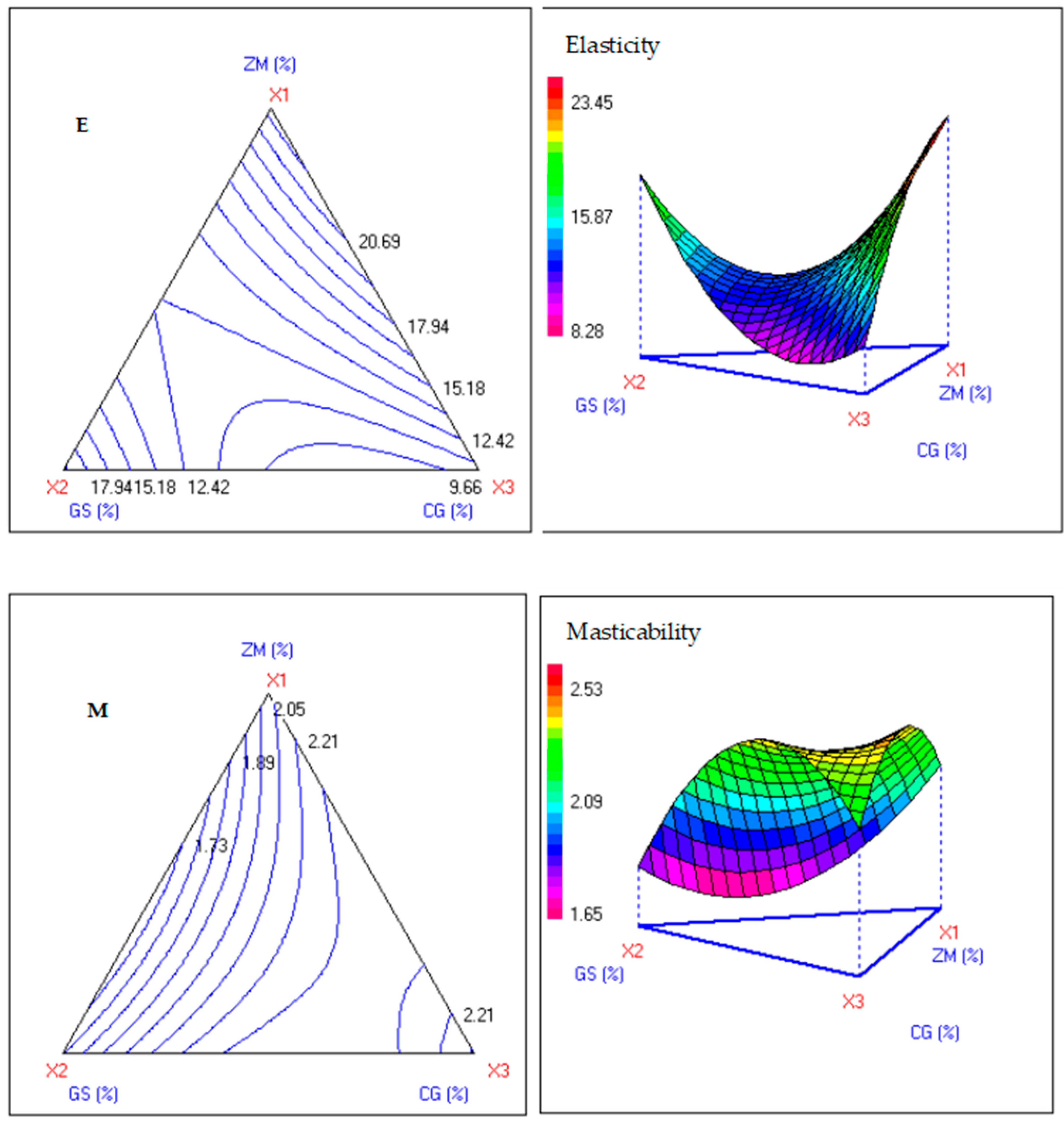 Optimizing Hydroalcoholic Extraction of African Medicinal Plants for ...