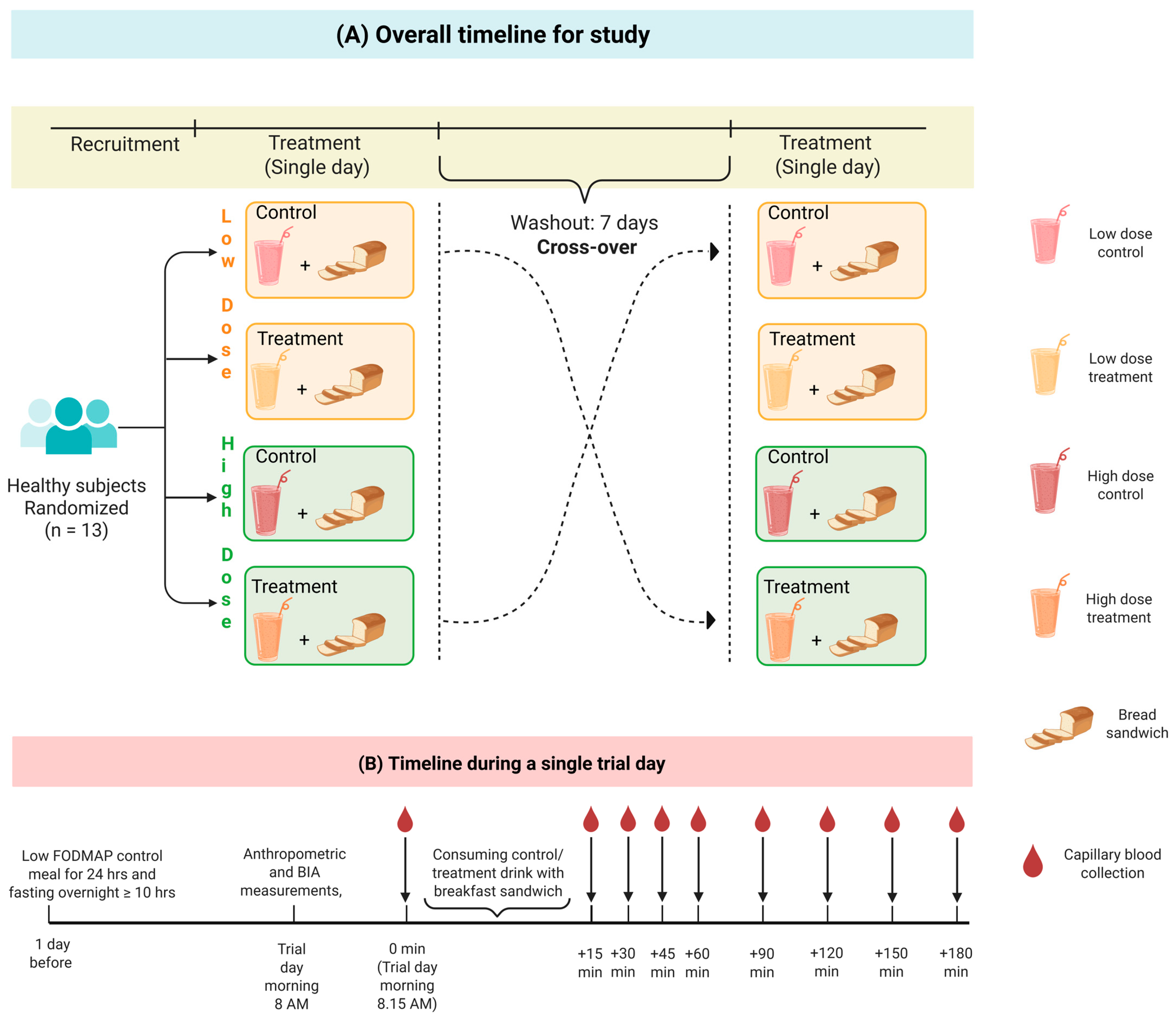 Impact of Acute (Poly)Phenol-Rich Sugarcane Extract Consumption on ...