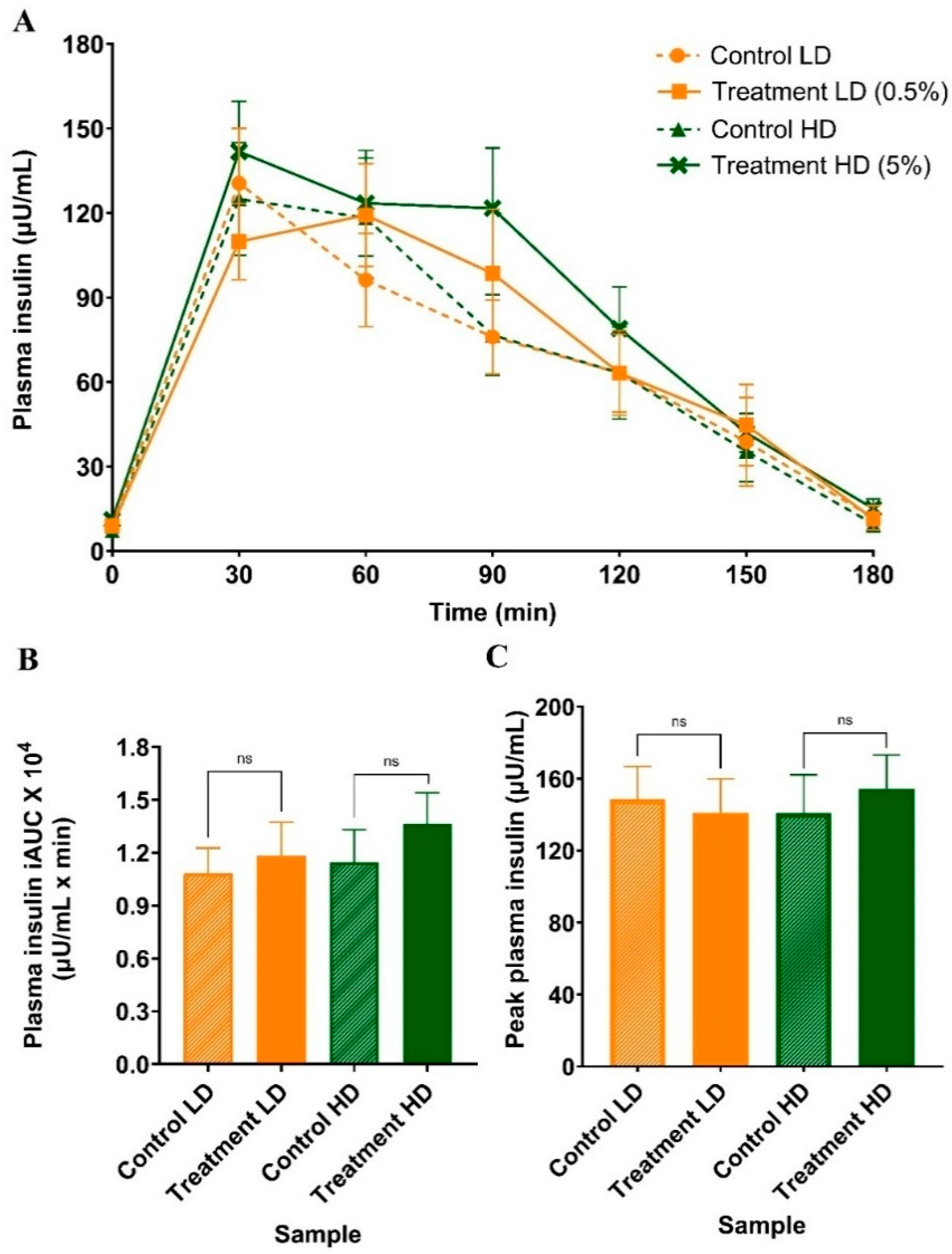 Impact of Acute (Poly)Phenol-Rich Sugarcane Extract Consumption on ...