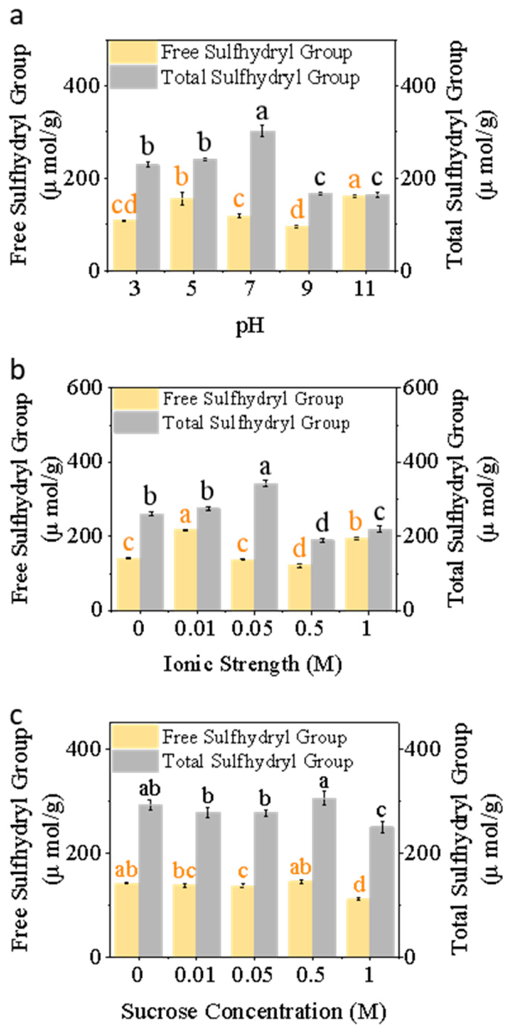 Functional and Interfacial Responses of Honeybee Pupa Water-Soluble ...