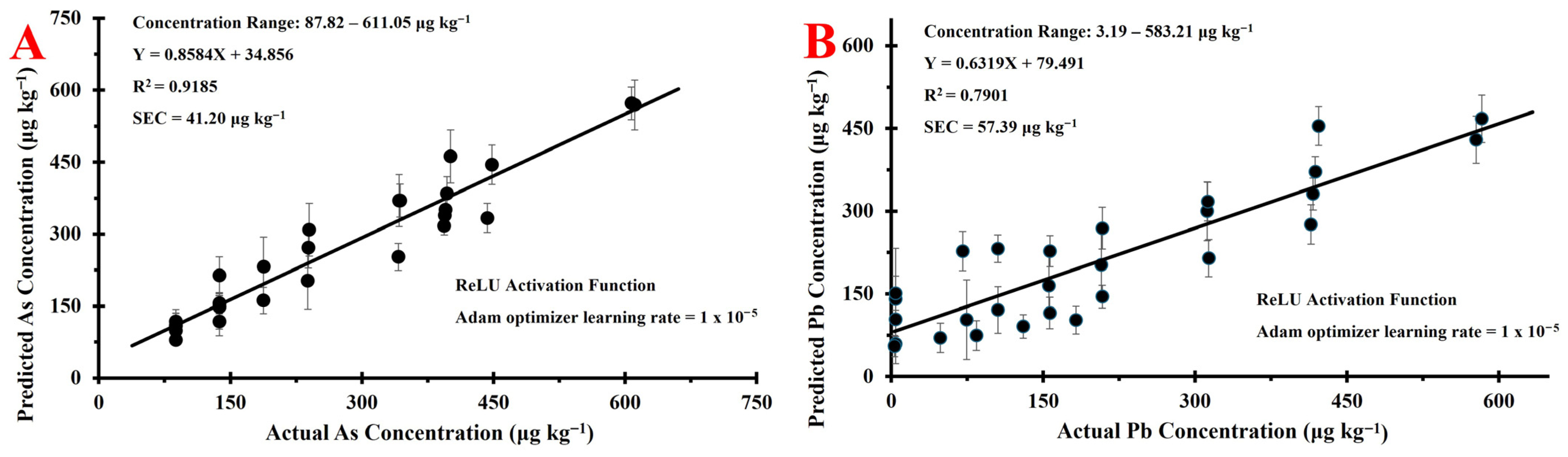 Rapid and Accurate ED-XRF Quantification of Trace Arsenic in Rice-Based ...