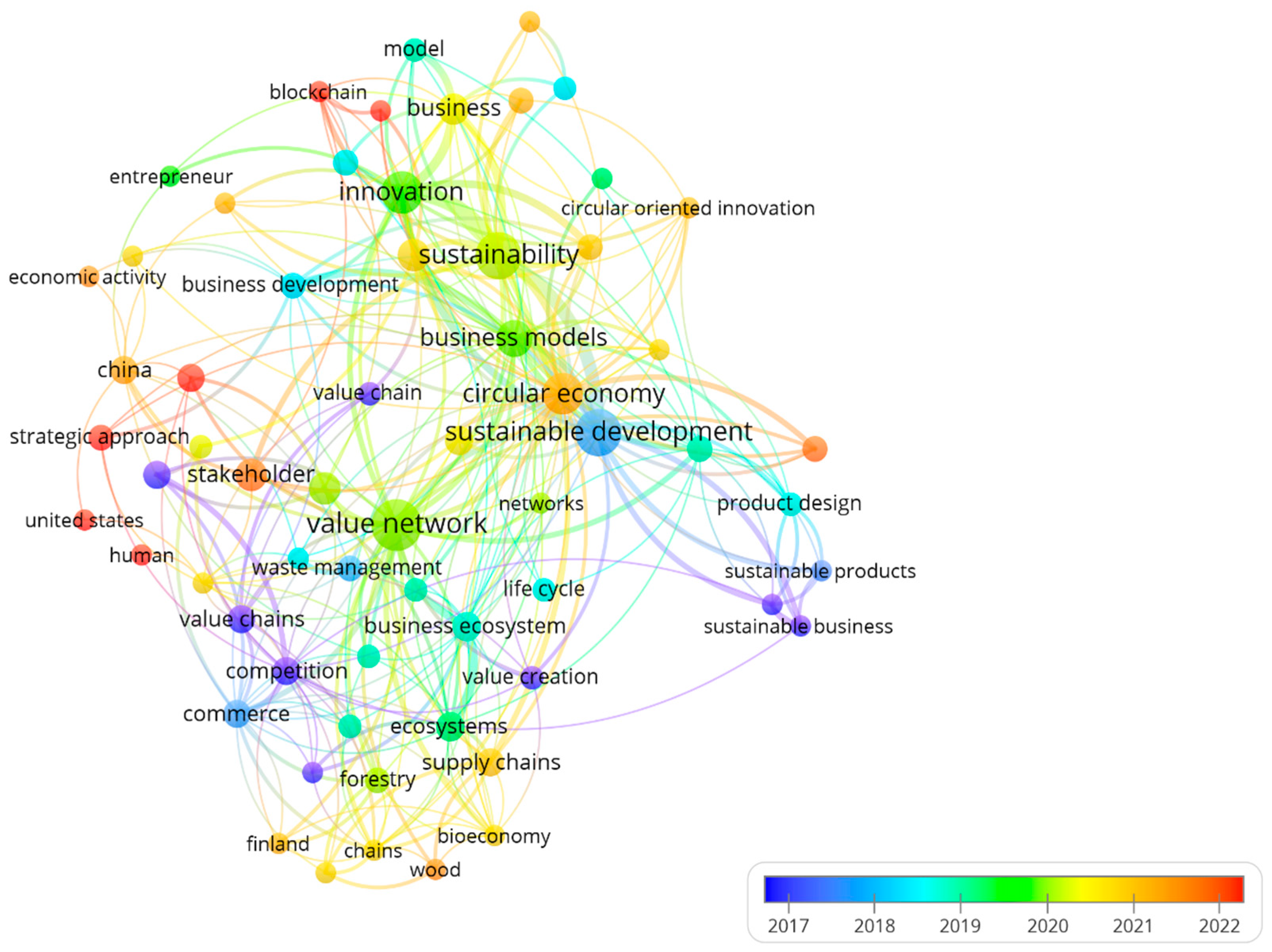Spatial–Temporal Analysis of Value Network Approach Application in Food ...