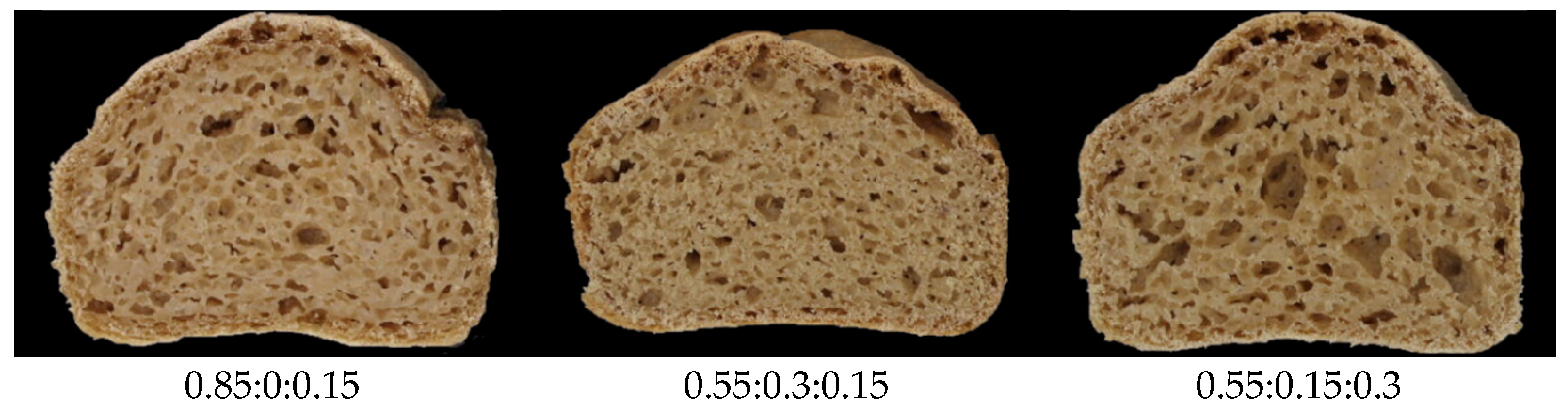 Functional Optimization of a Novel Gluten-Free Bread Made with Tapioca ...
