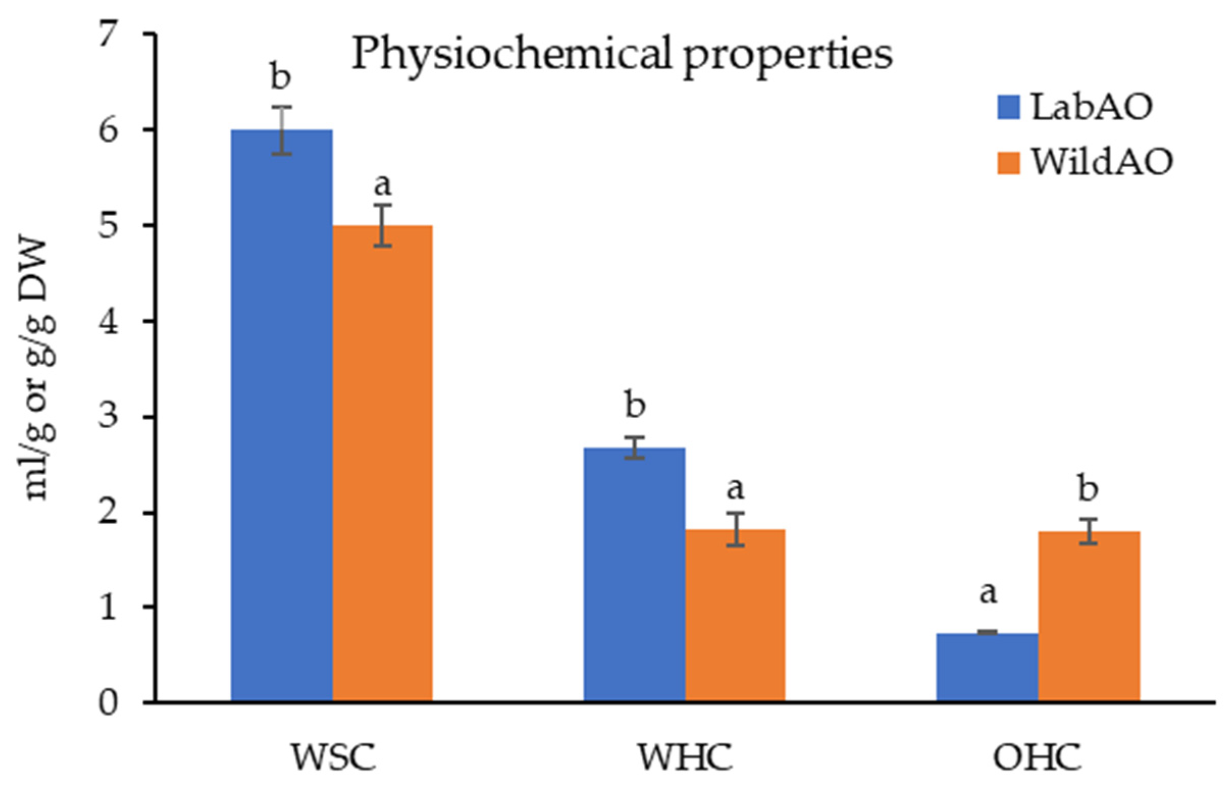 Comparative Metabolite Profiling and Antiproliferative Characterization ...