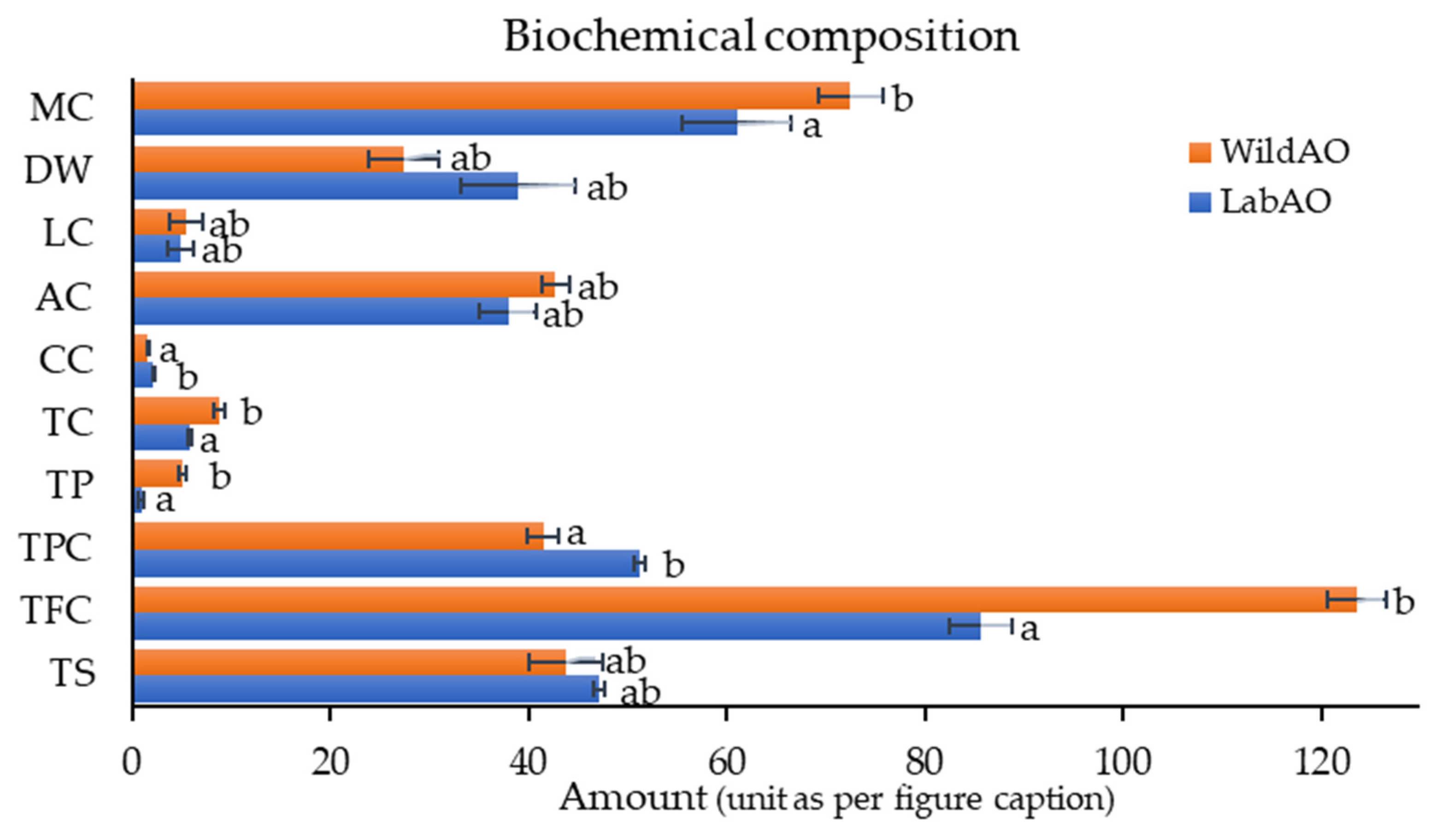 Comparative Metabolite Profiling and Antiproliferative Characterization ...