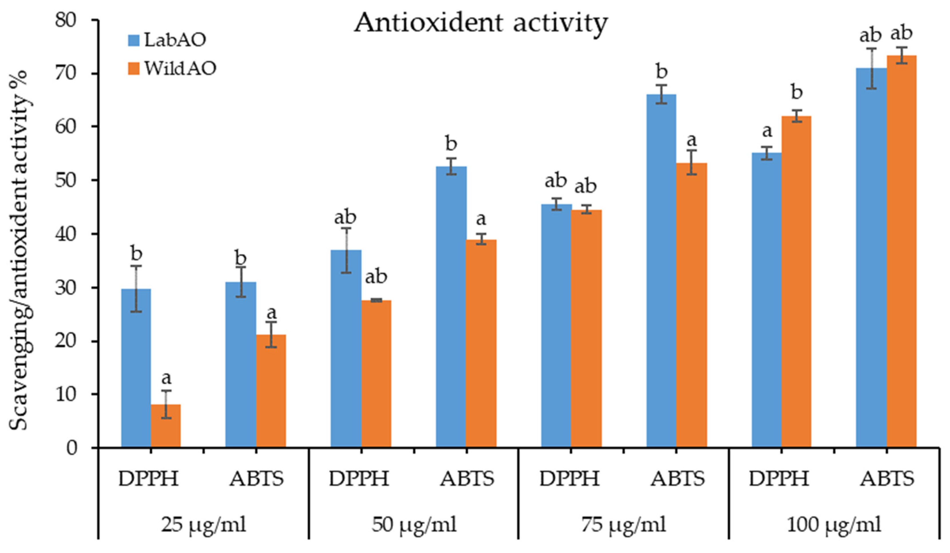 Comparative Metabolite Profiling and Antiproliferative Characterization ...