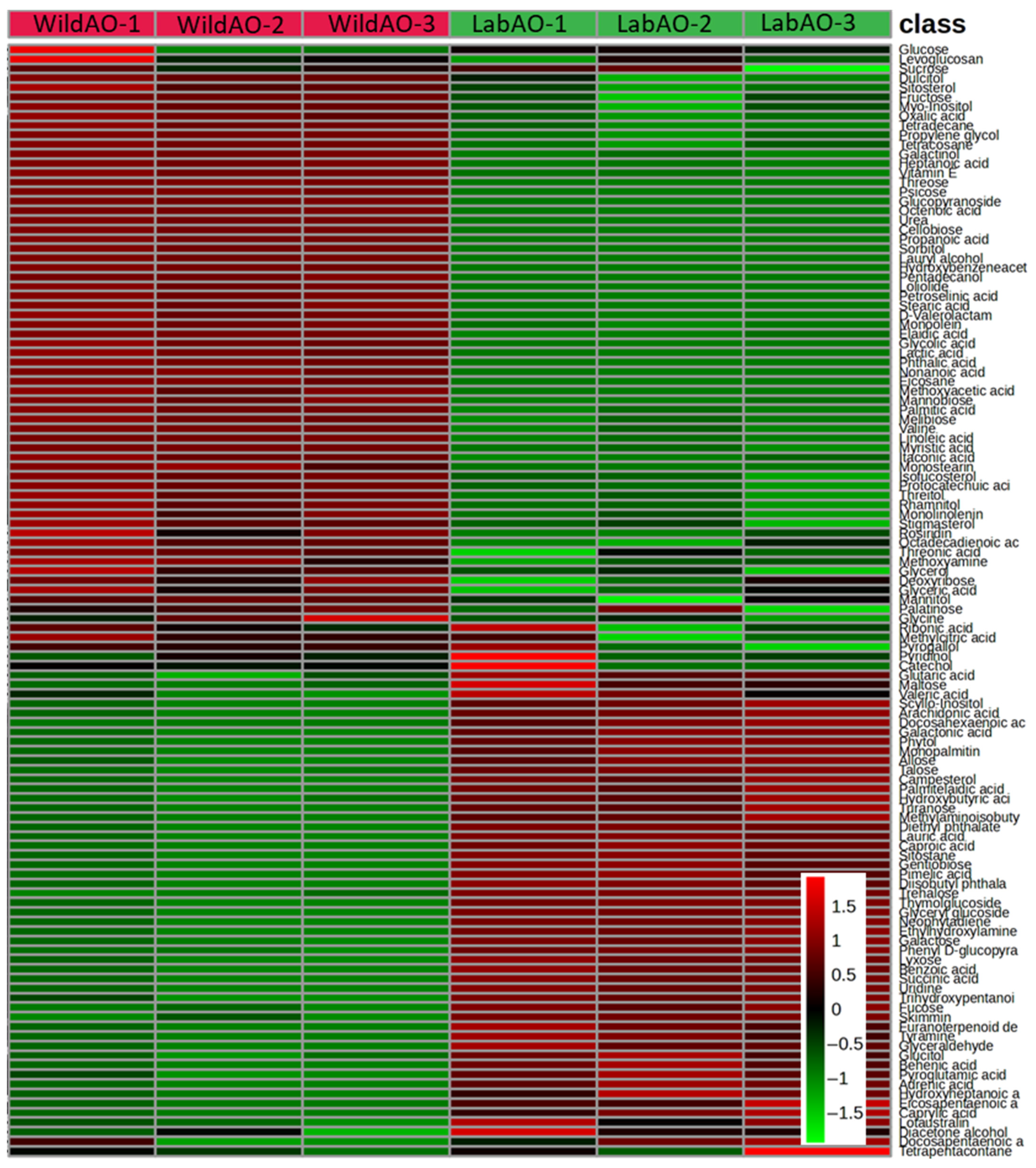 Comparative Metabolite Profiling and Antiproliferative Characterization ...