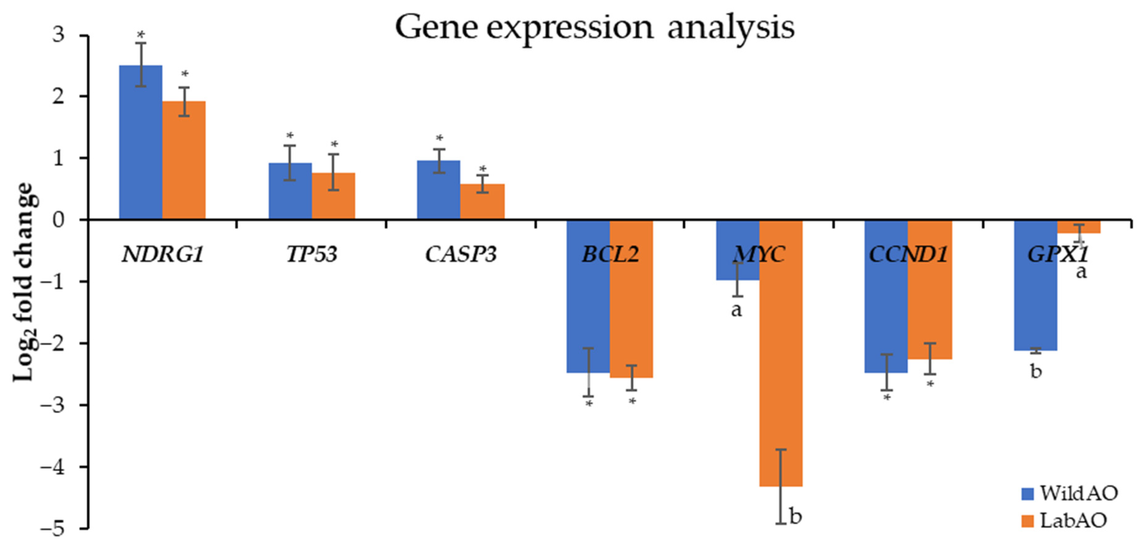 Comparative Metabolite Profiling and Antiproliferative Characterization ...