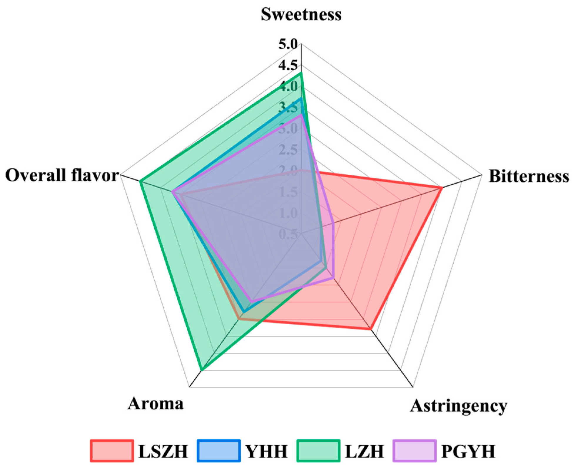 Elucidating the Material Basis and Receptor Mechanism of Bitterness in ...
