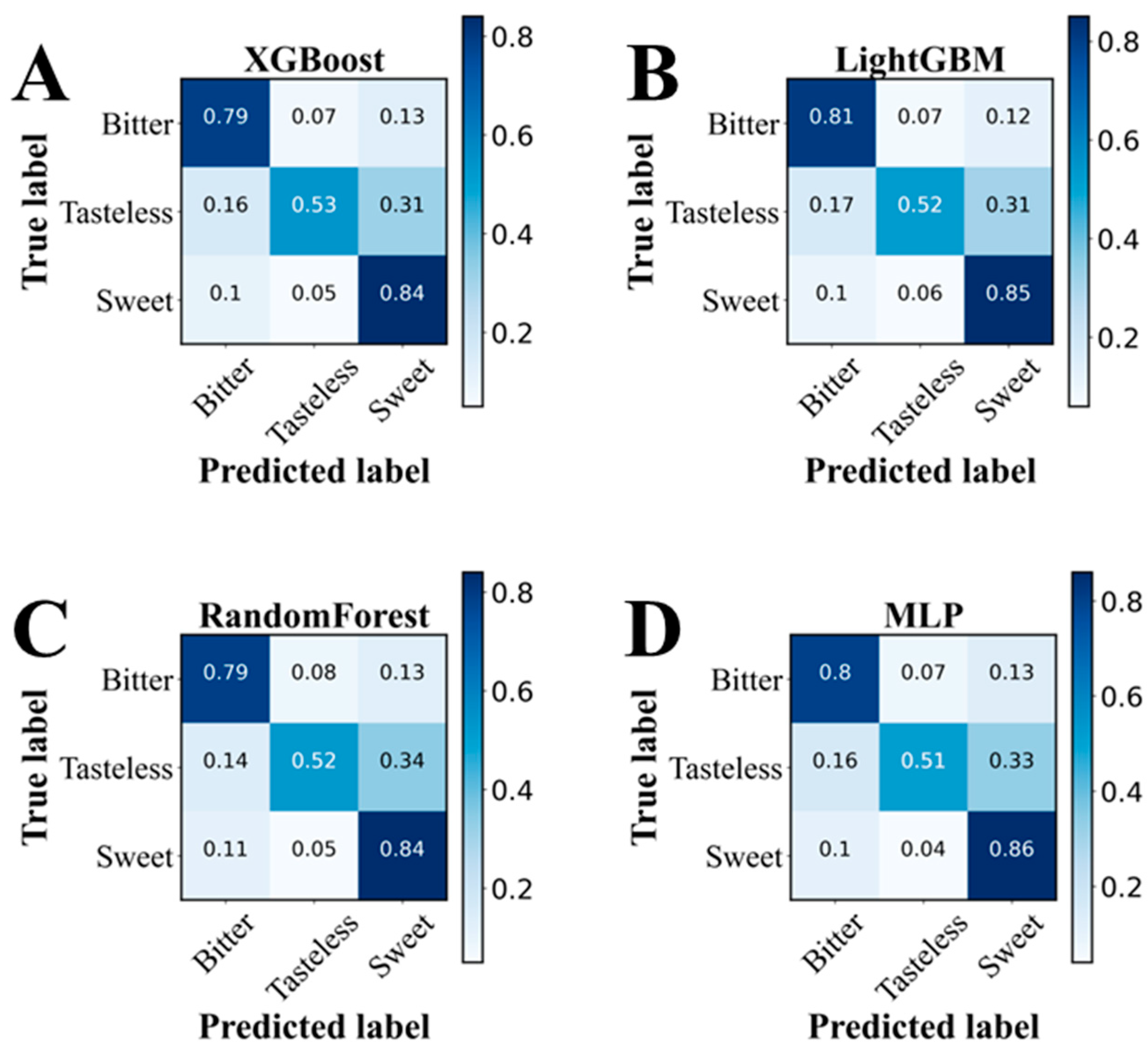 Elucidating the Material Basis and Receptor Mechanism of Bitterness in ...