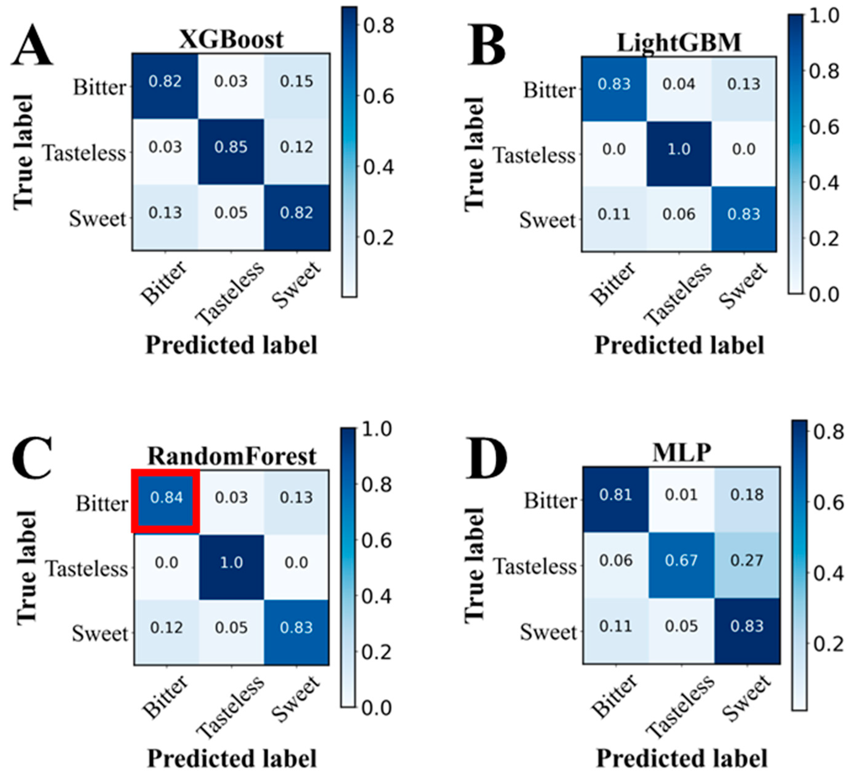 Elucidating the Material Basis and Receptor Mechanism of Bitterness in ...