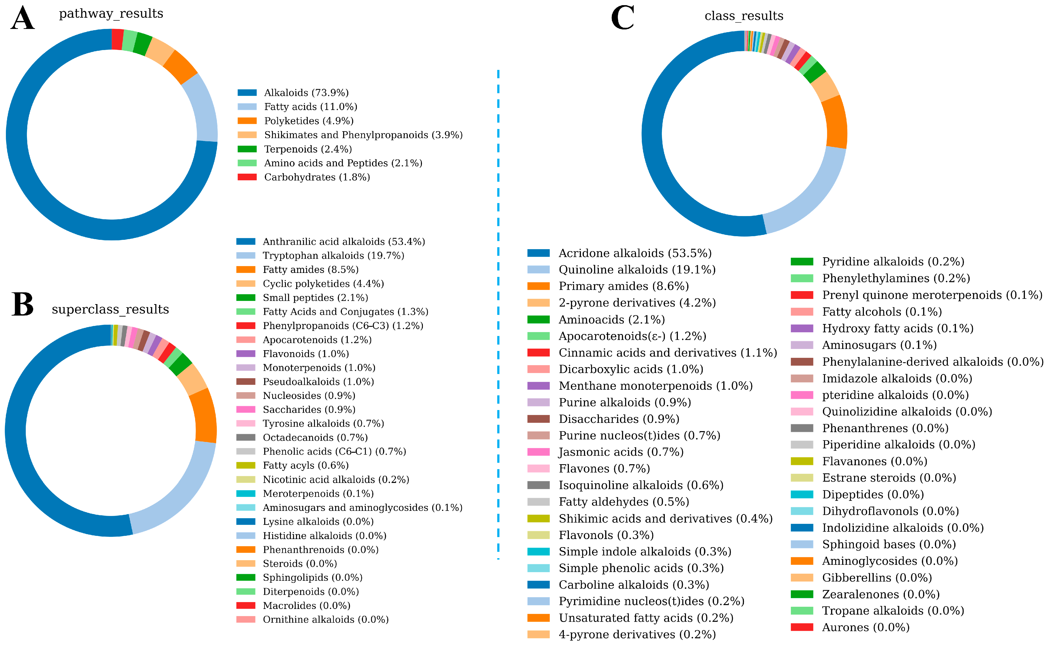 Elucidating the Material Basis and Receptor Mechanism of Bitterness in ...