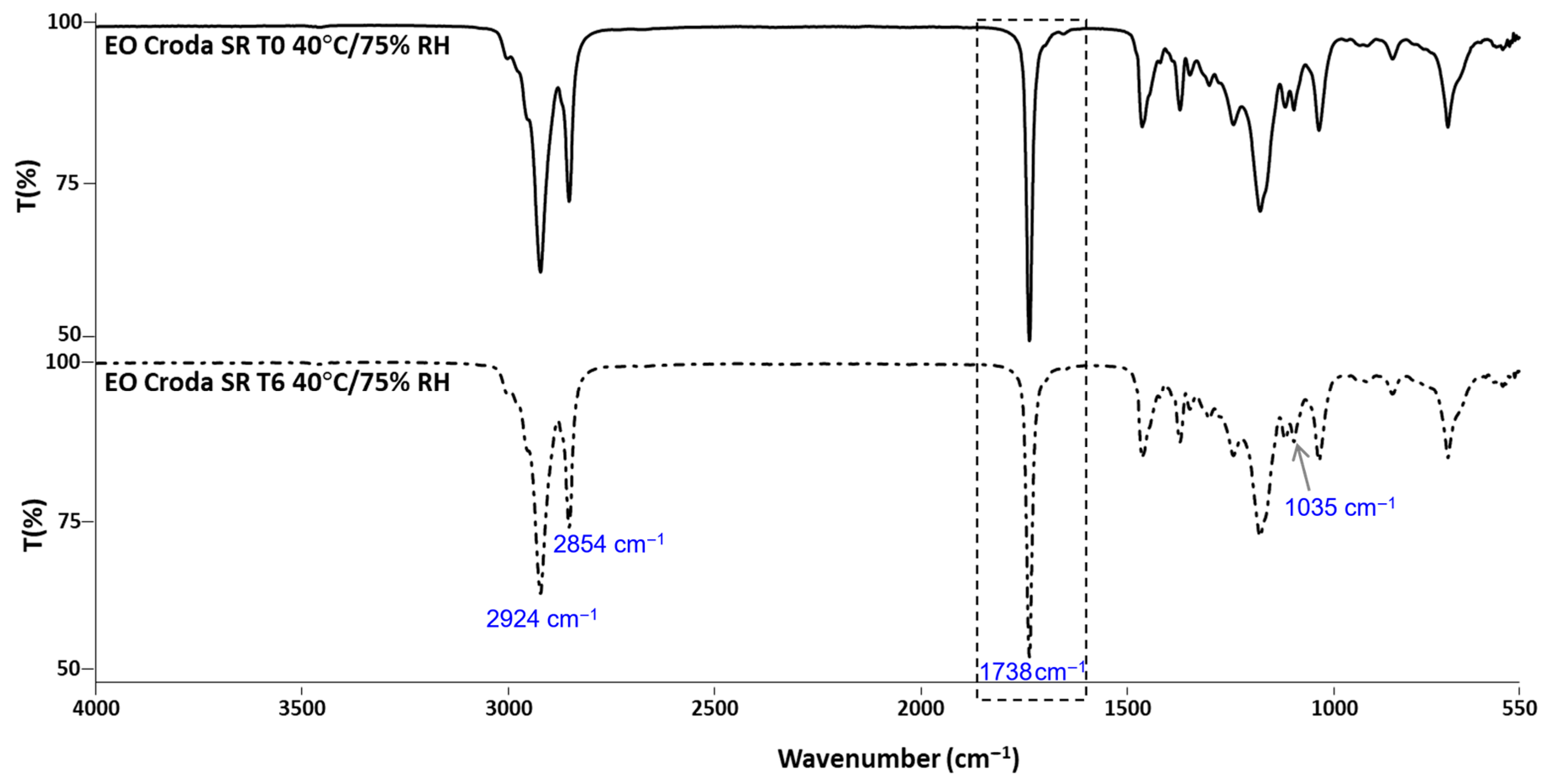 Ethyl Oleate Synthesized from Fermentation Waste and Its Stability ...