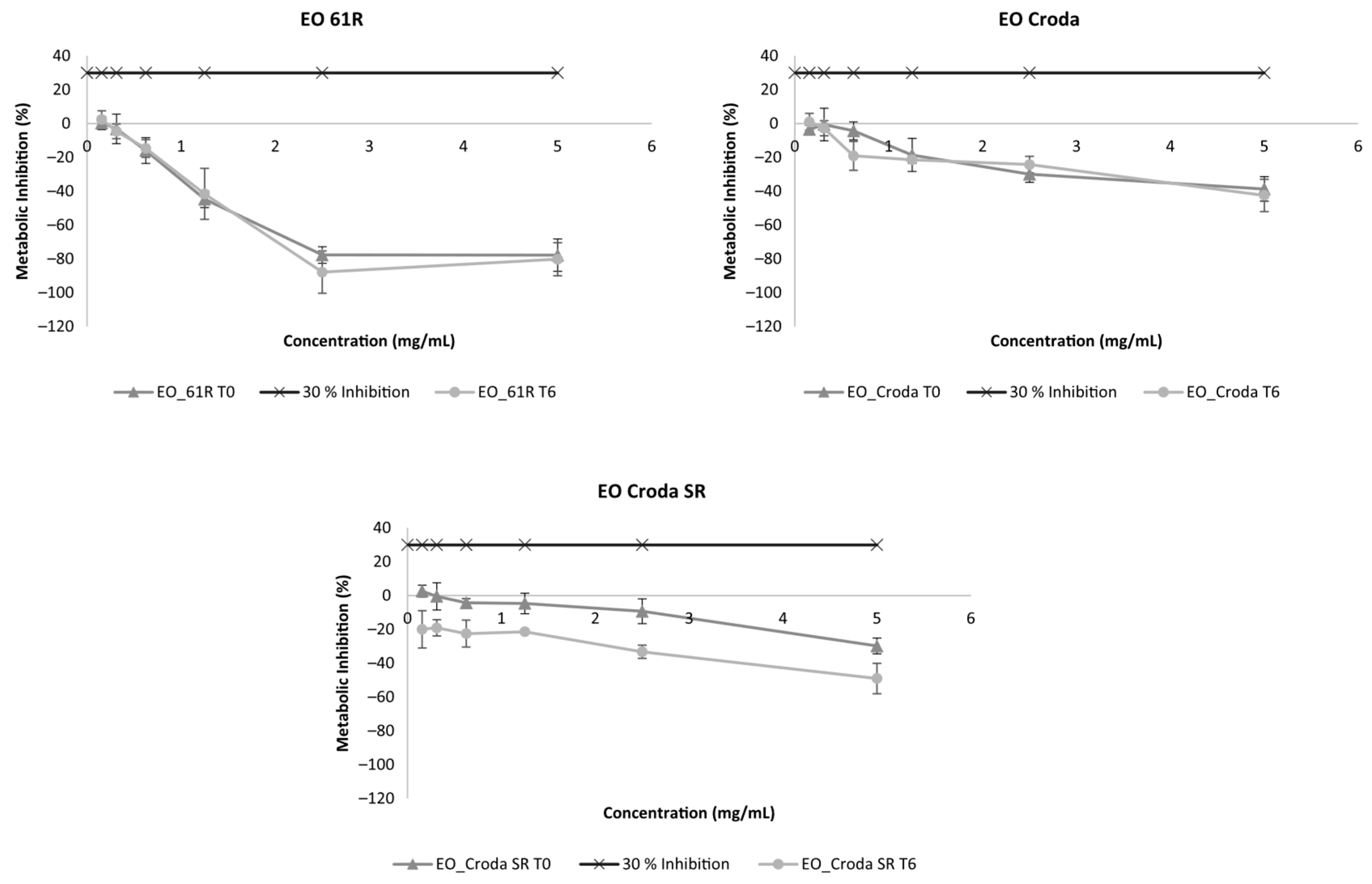 Ethyl Oleate Synthesized from Fermentation Waste and Its Stability ...