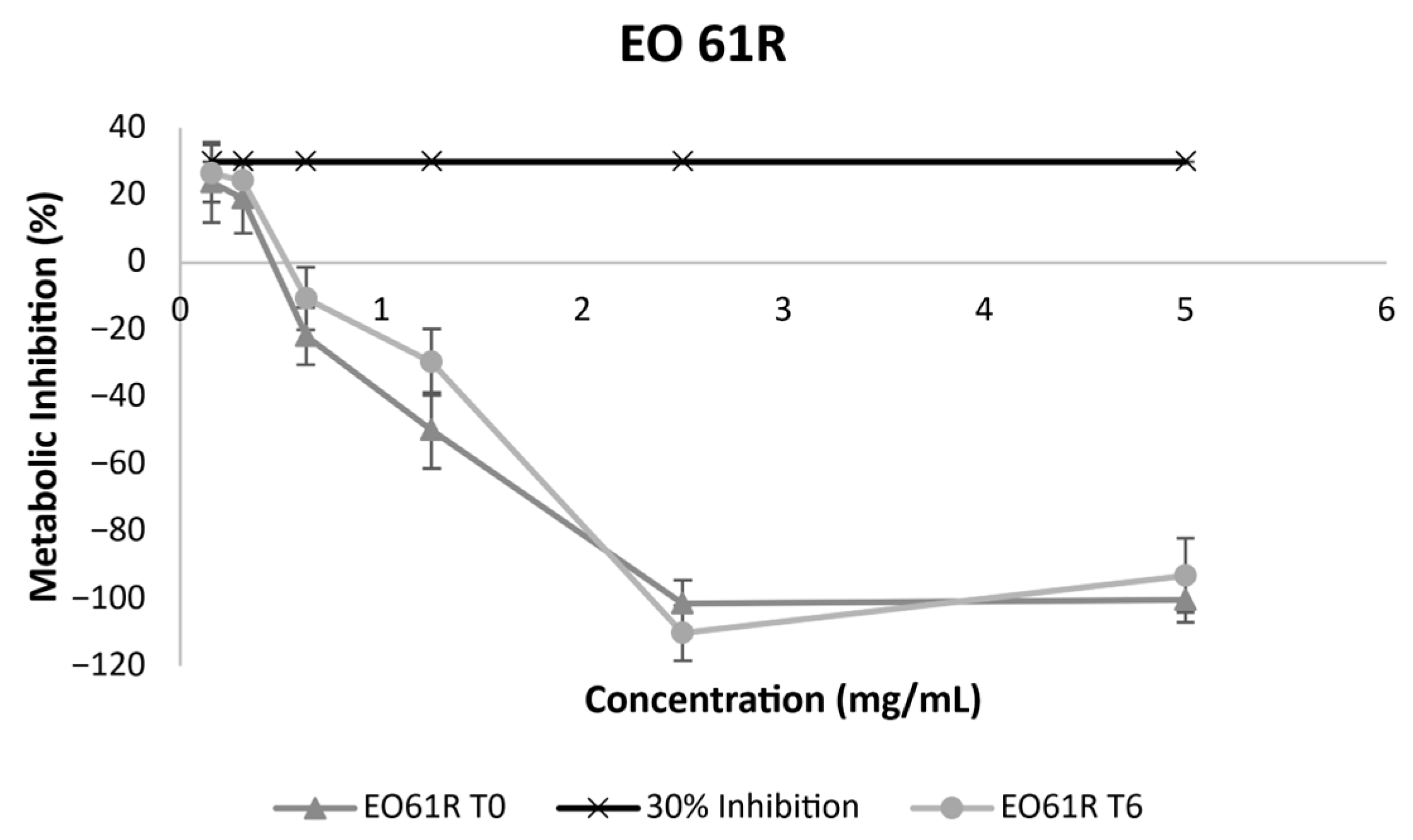 Ethyl Oleate Synthesized from Fermentation Waste and Its Stability ...