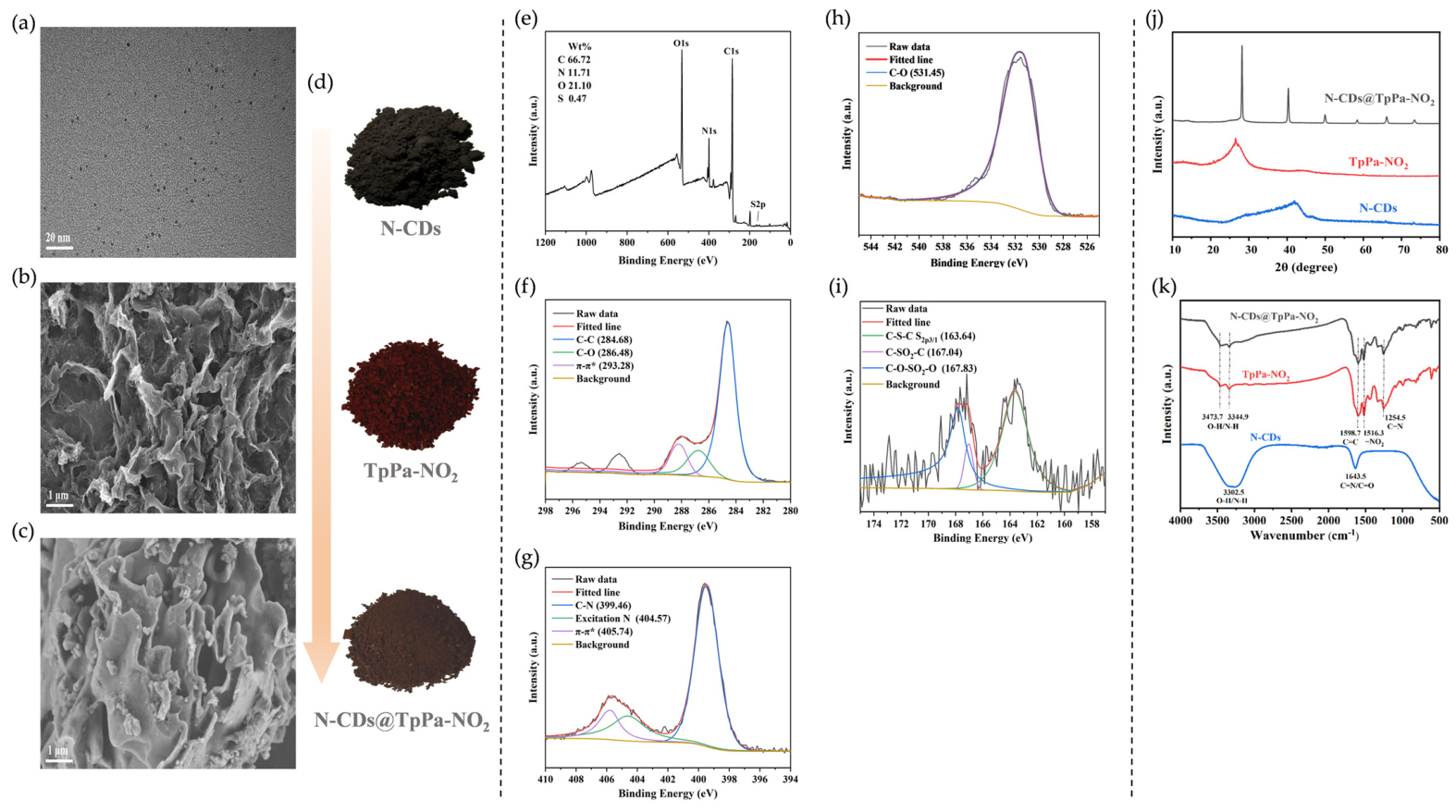 A Fluorescent Composite of Carbon-Dot-Embedded Covalent Organic ...