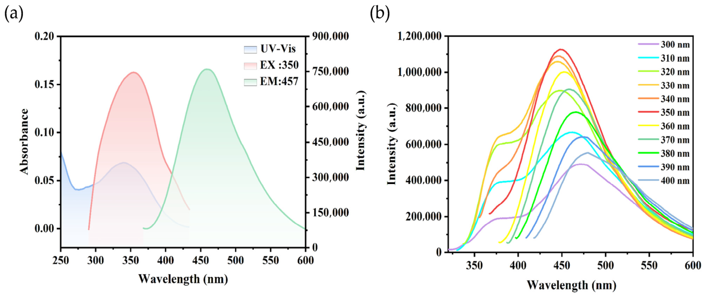 A Fluorescent Composite of Carbon-Dot-Embedded Covalent Organic ...