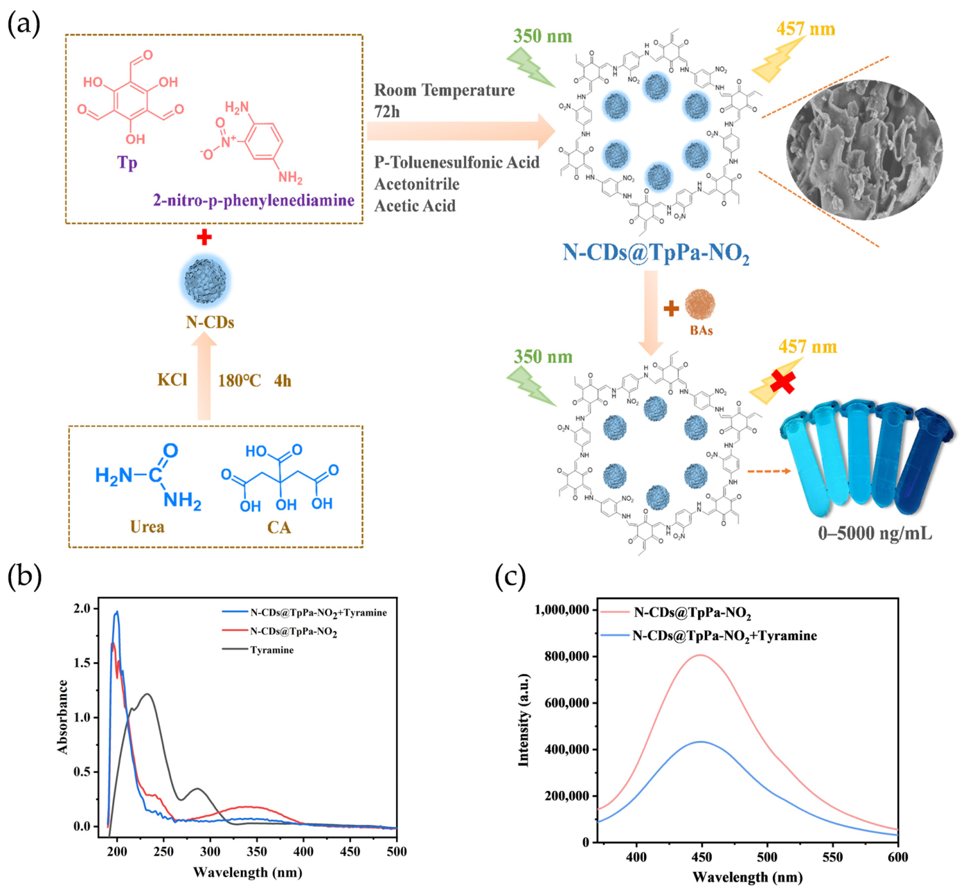 A Fluorescent Composite of Carbon-Dot-Embedded Covalent Organic ...