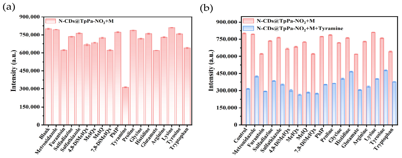 A Fluorescent Composite of Carbon-Dot-Embedded Covalent Organic ...