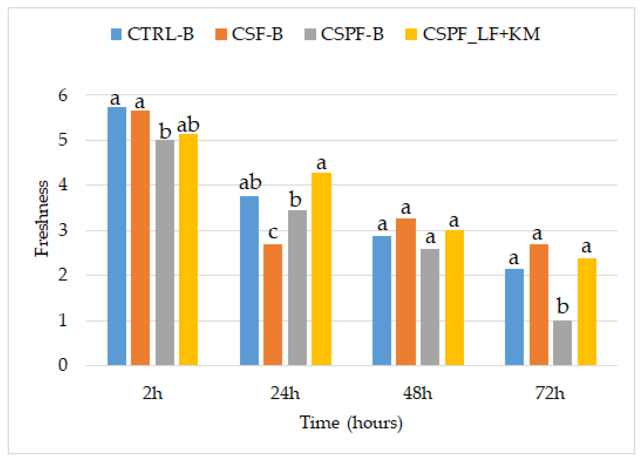 Gluten-Free Flatbread with Carob Flour and Sourdough: Nutritional ...