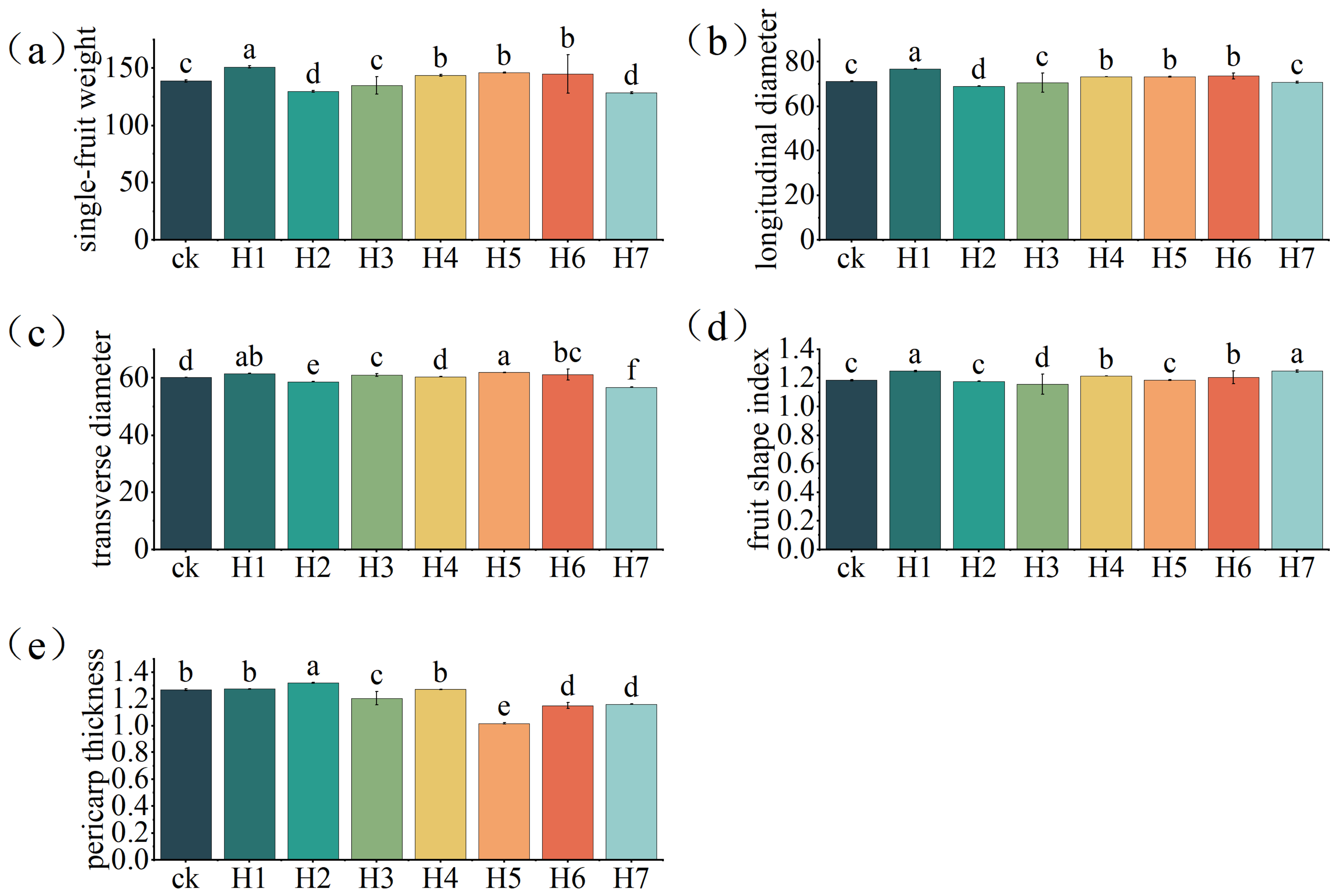 Use of Machine Learning Techniques for Fertilization Traceability ...