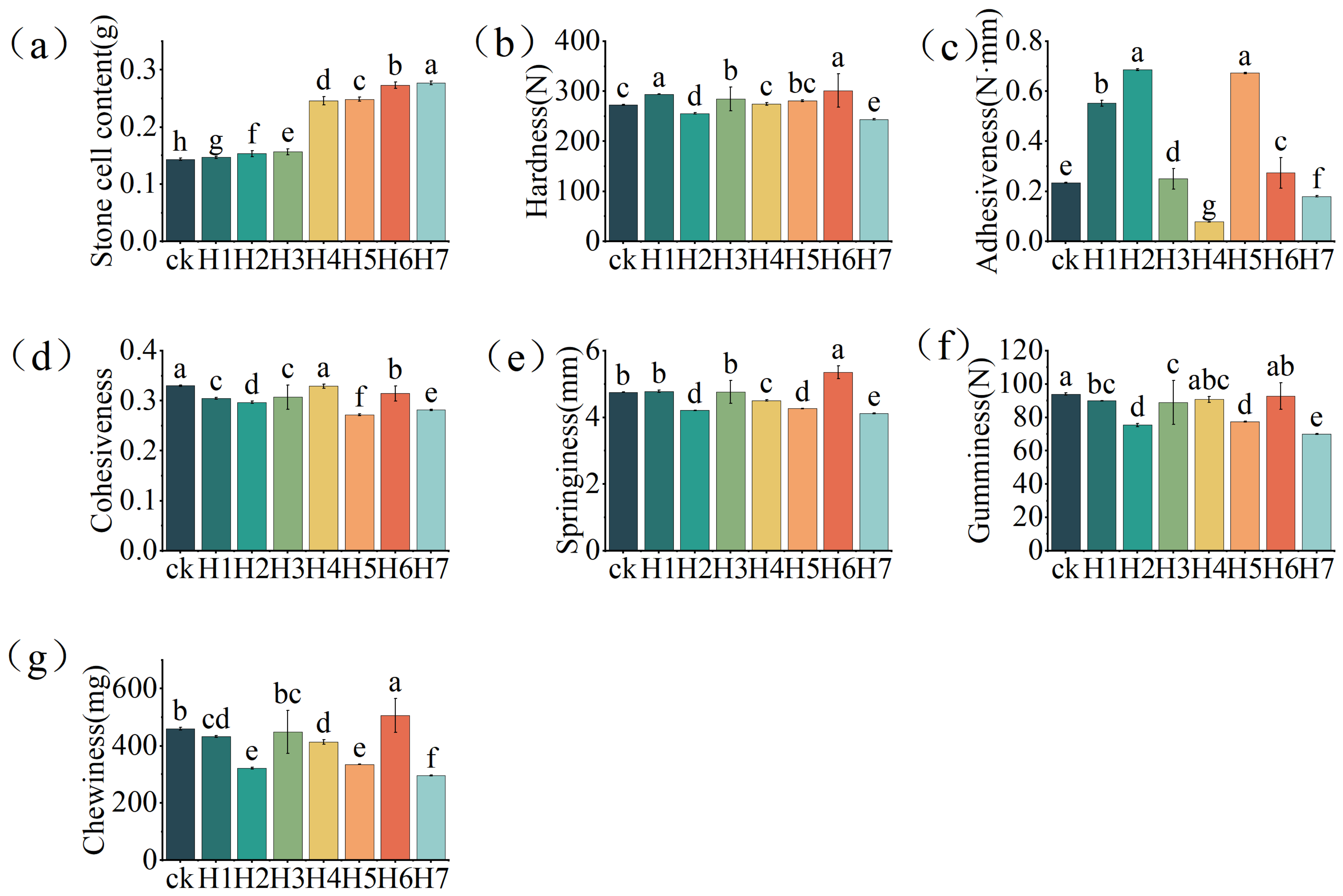 Use of Machine Learning Techniques for Fertilization Traceability ...