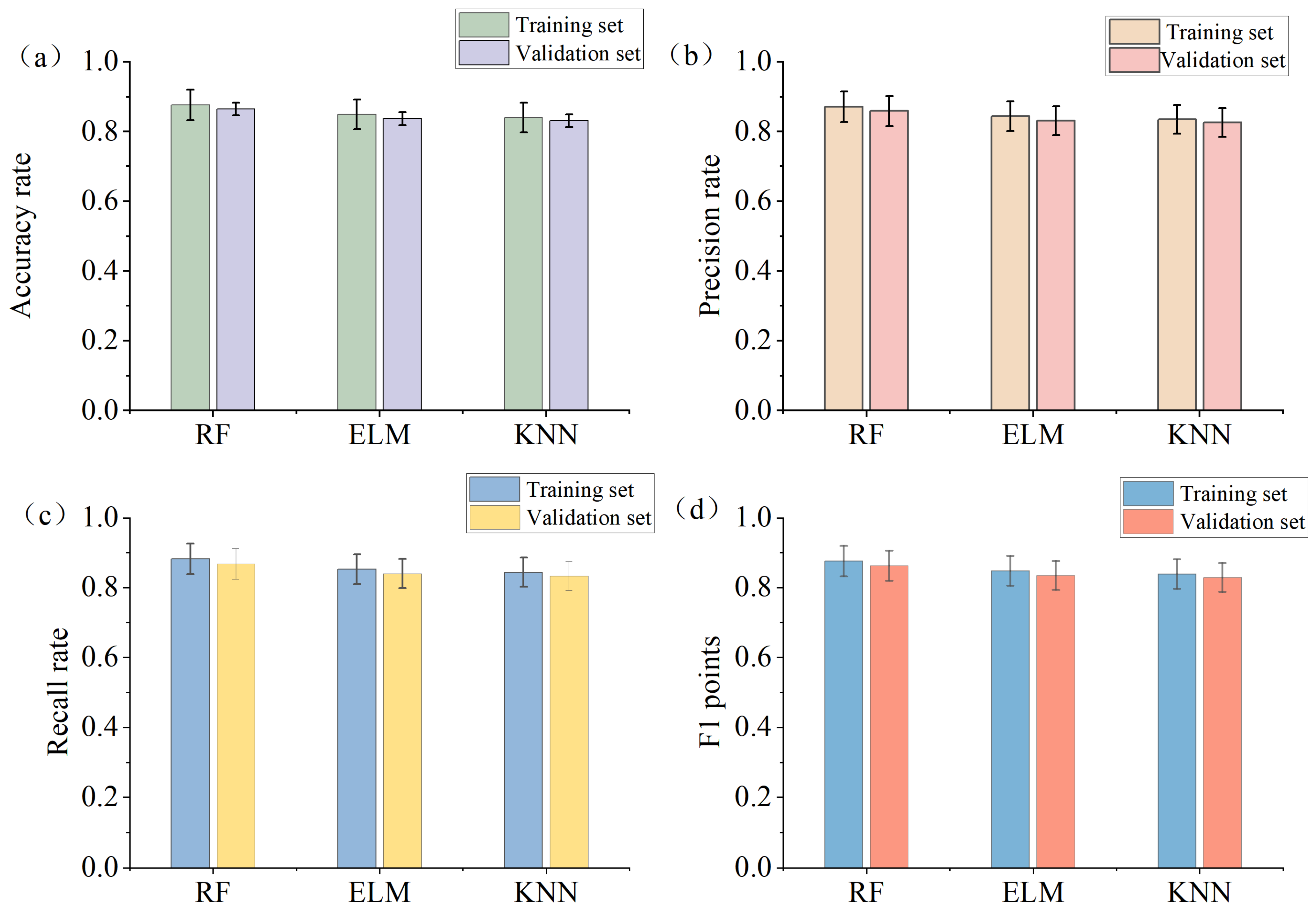 Use of Machine Learning Techniques for Fertilization Traceability ...