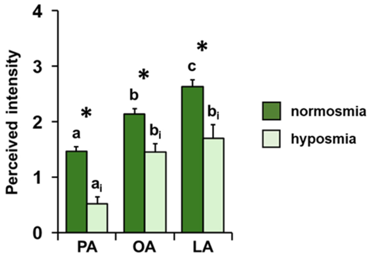 Effect of the rs2590498 (A/G) Polymorphism of the OBPIIa Gene on the ...
