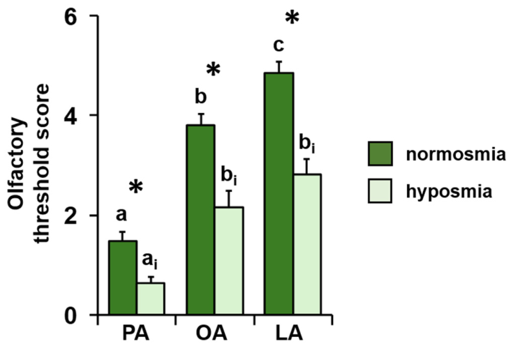 Effect of the rs2590498 (A/G) Polymorphism of the OBPIIa Gene on the ...